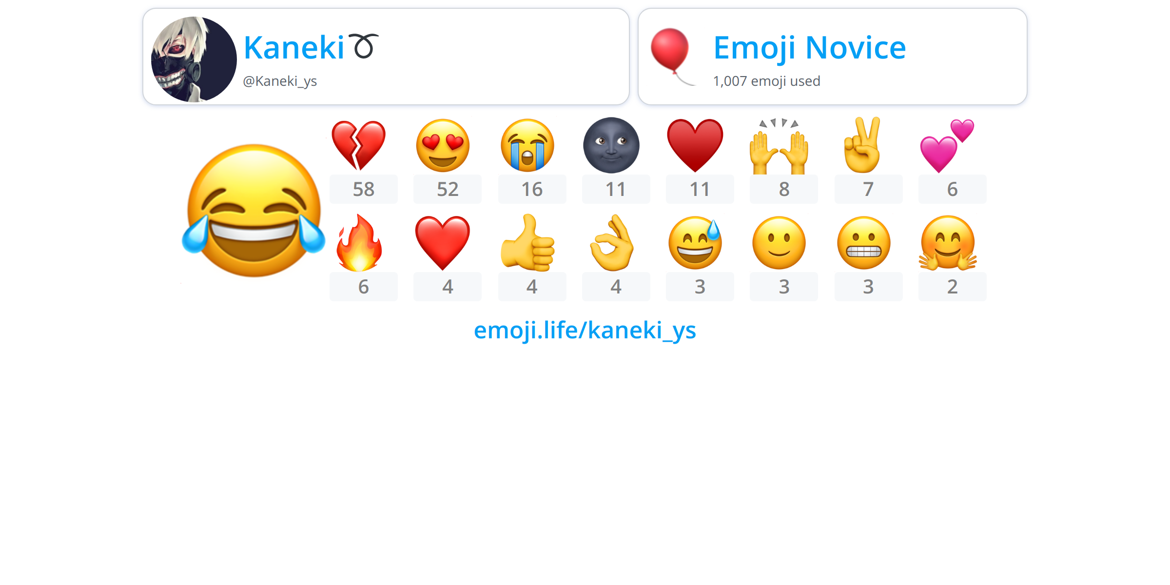 @Kaneki_ys - Emoji.Life