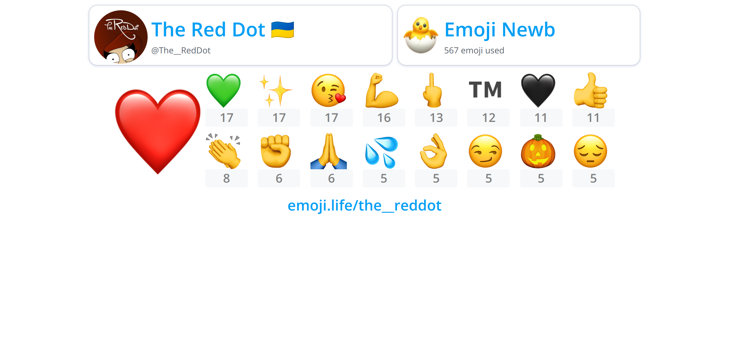 @The__RedDot - Emoji.Life