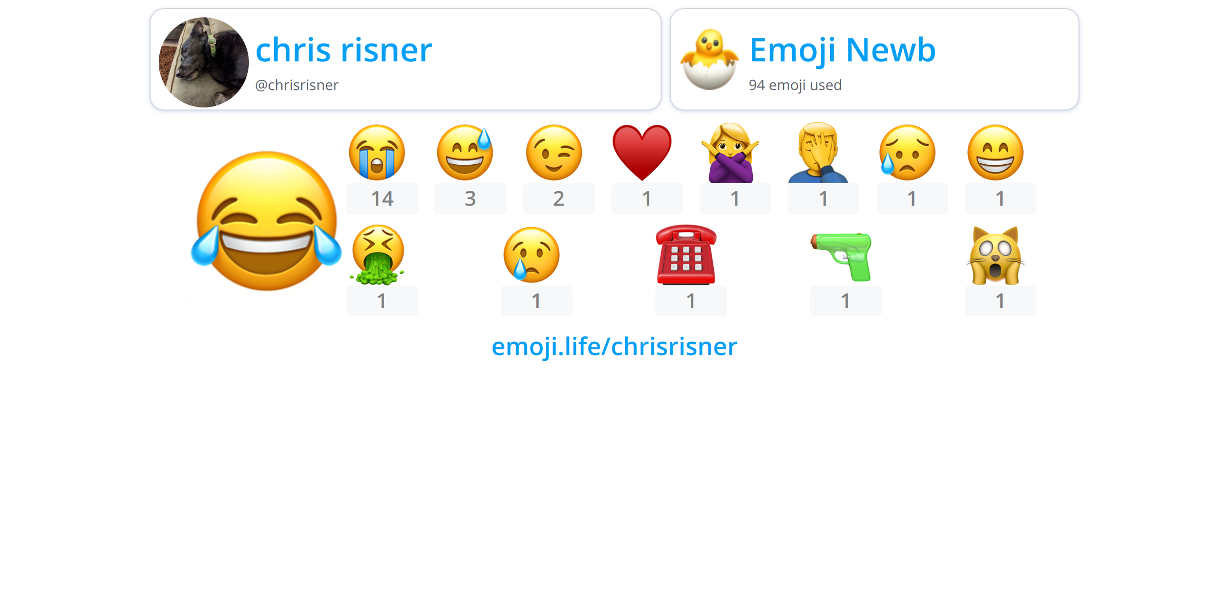 @chrisrisner - Emoji.Life