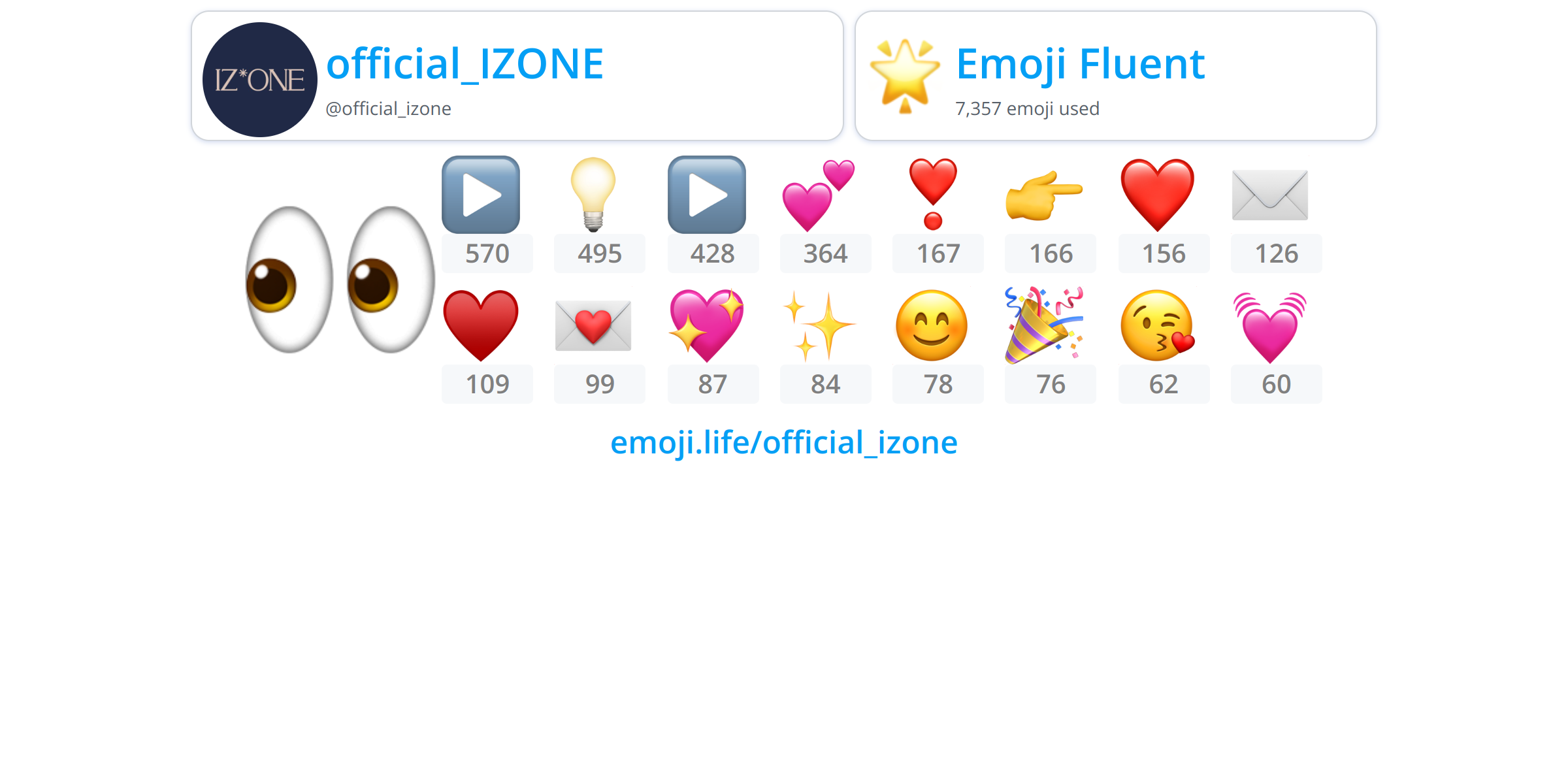 @official_izone - Emoji.Life