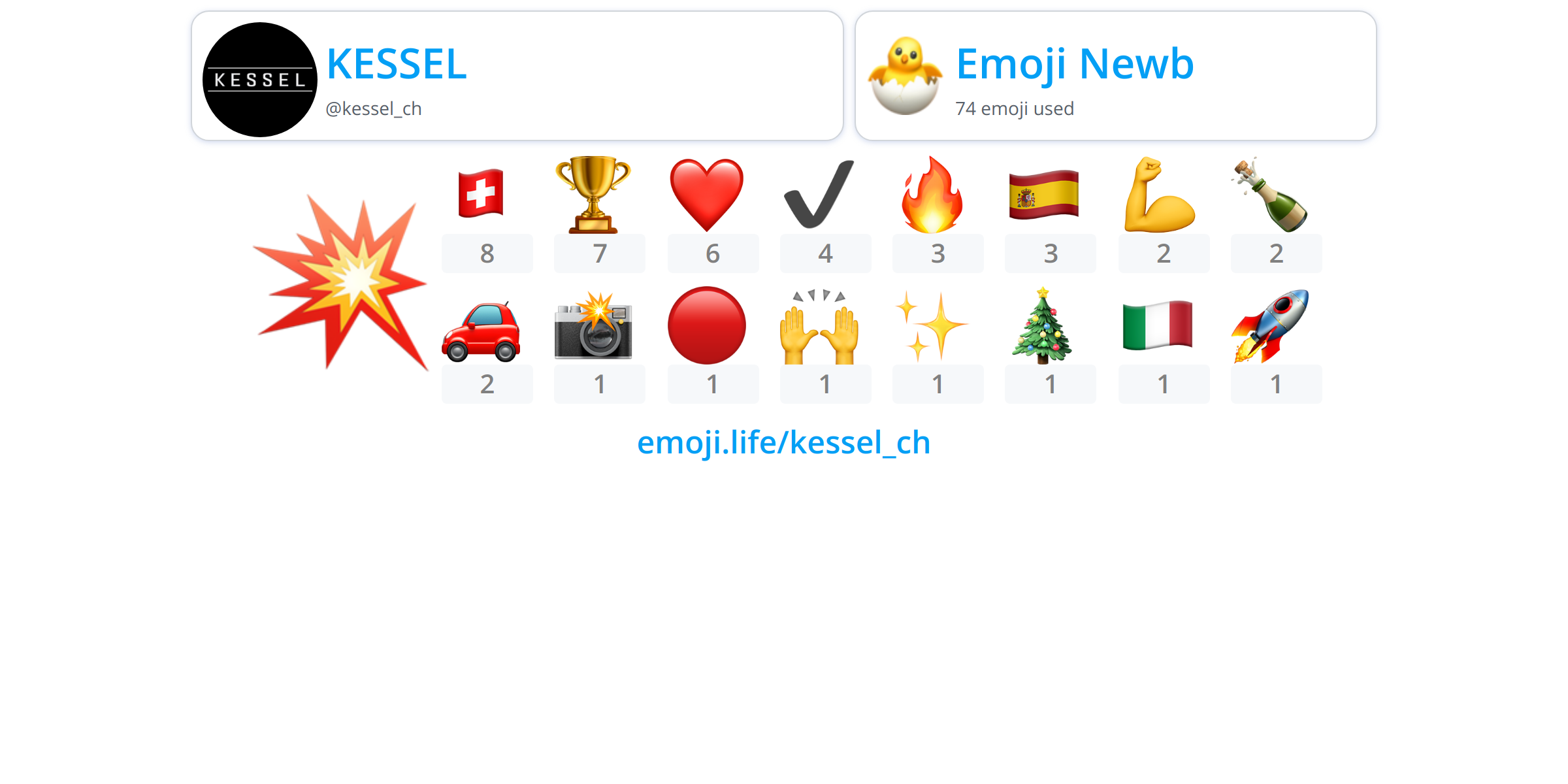 @kessel_ch - Emoji.Life