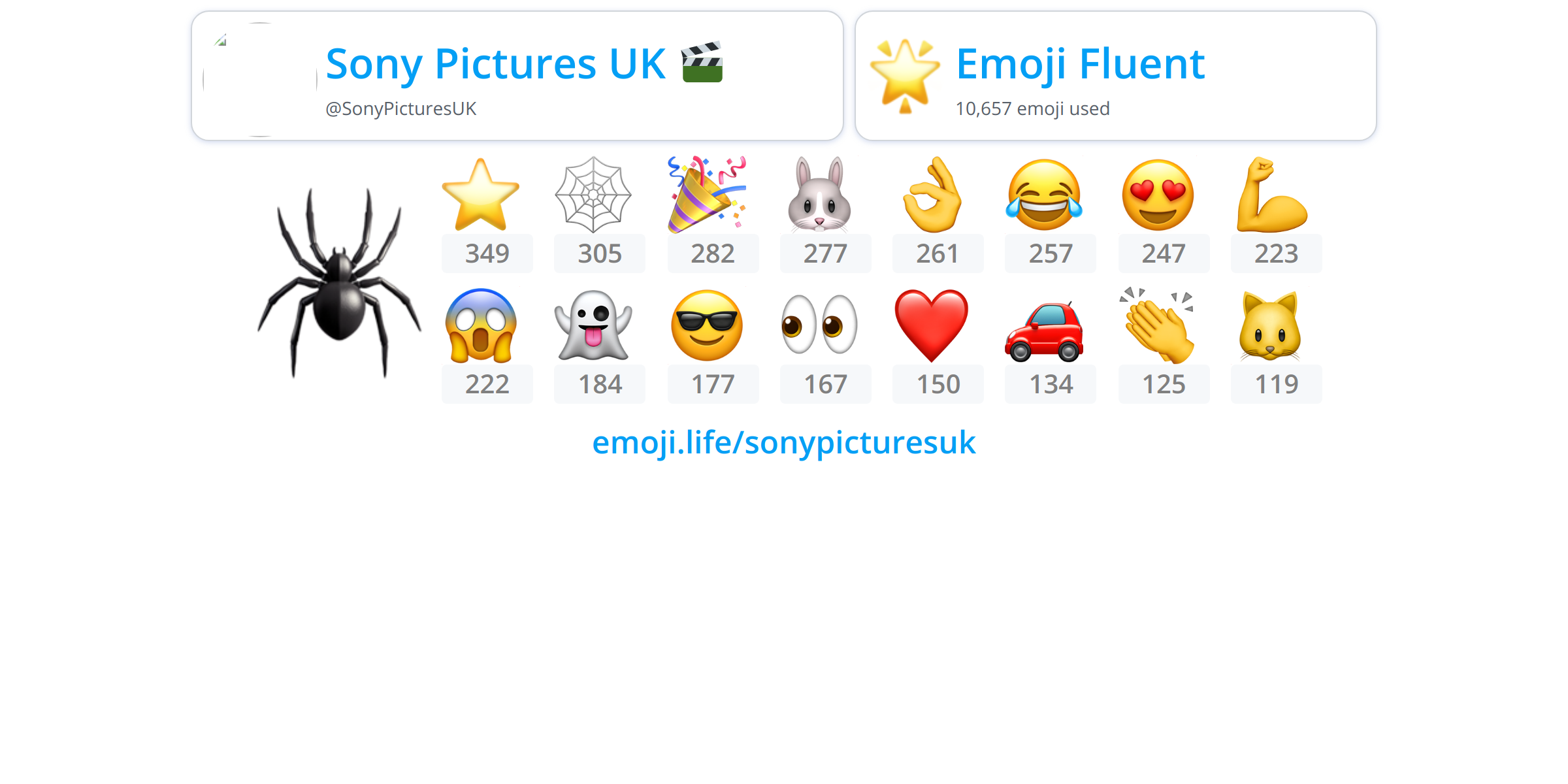 @SonyPicturesUK - Emoji.Life