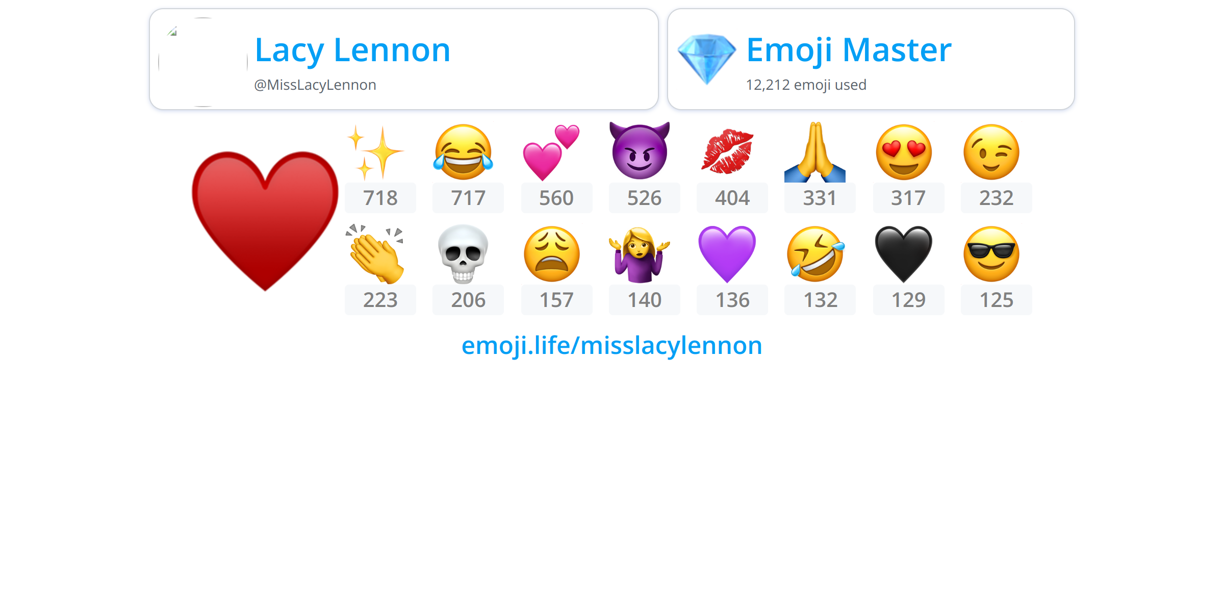@MissLacyLennon - Emoji.Life