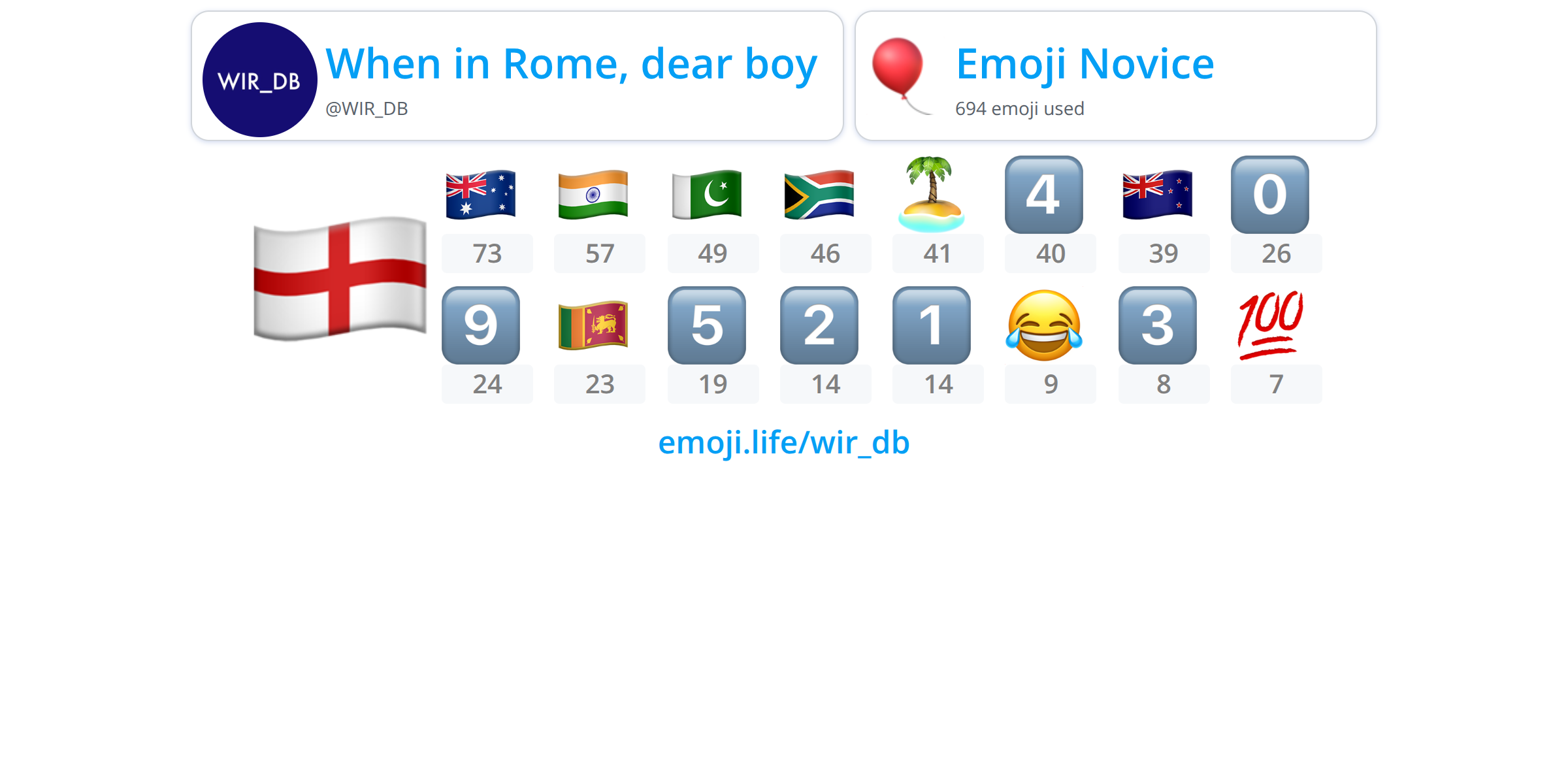 @WIR_DB - Emoji.Life