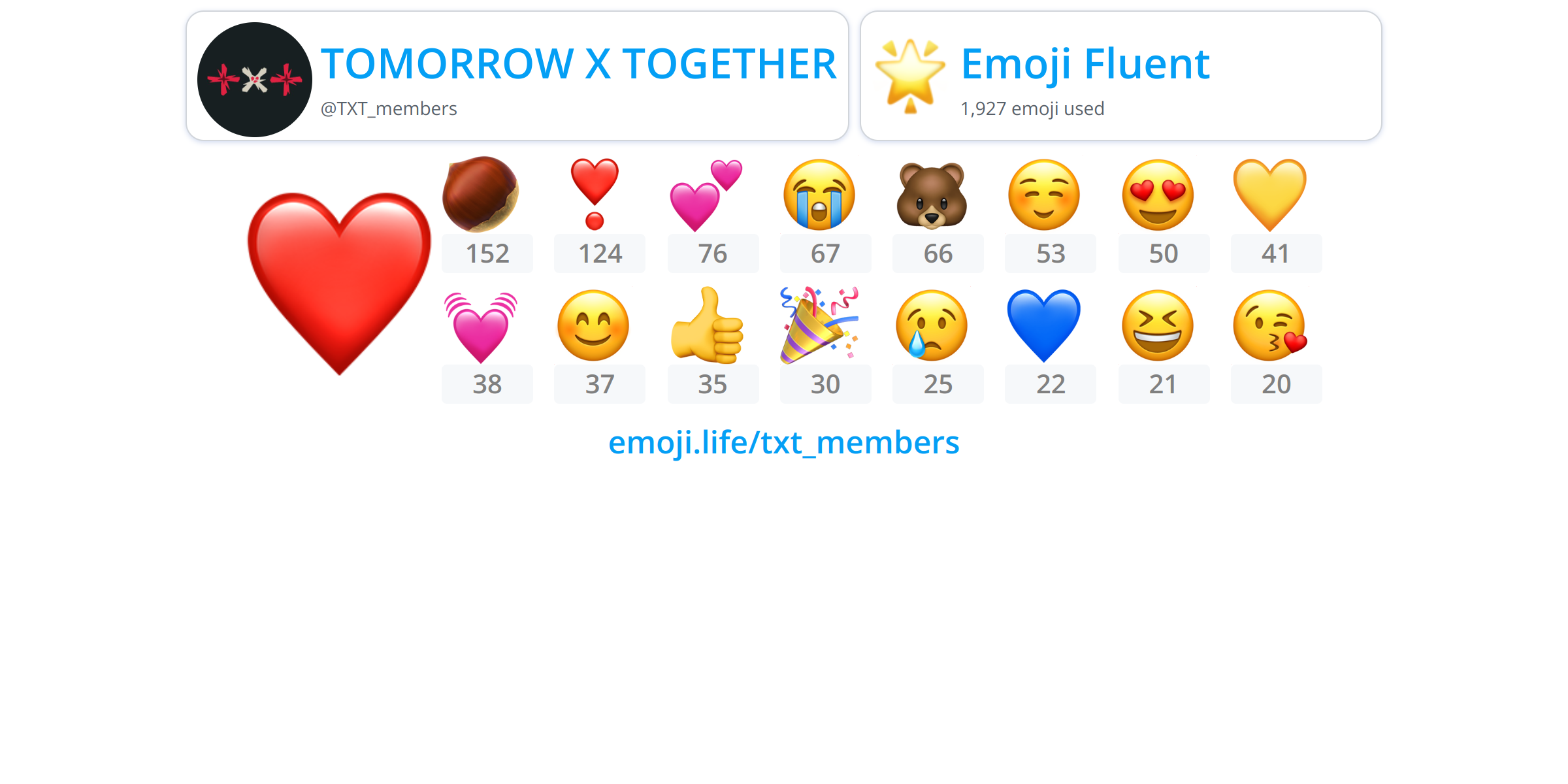 @TXT_members - Emoji.Life