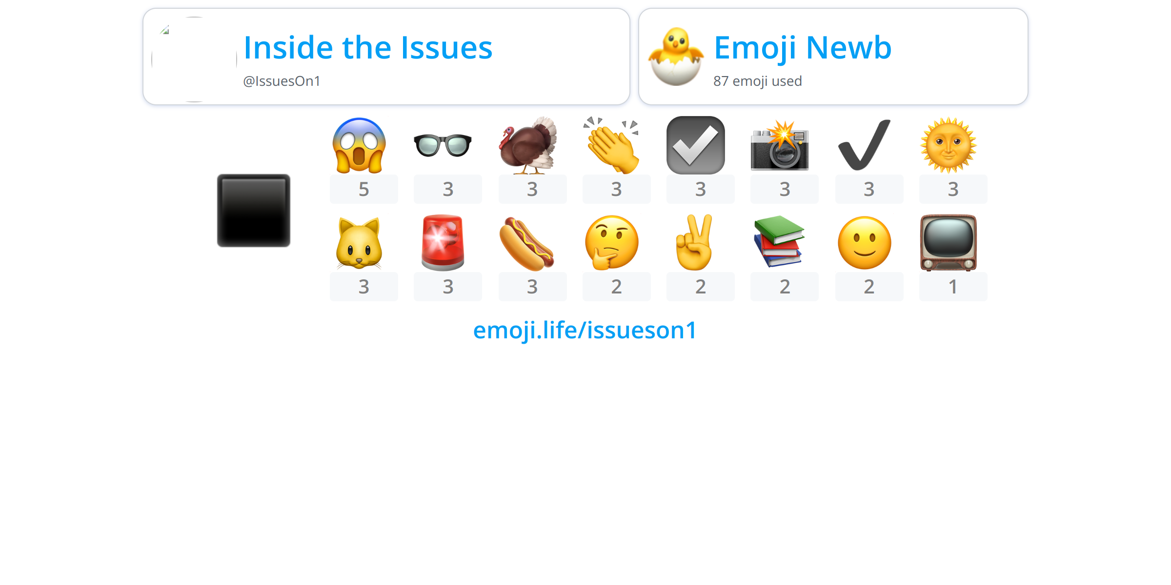 @IssuesOn1 - Emoji.Life