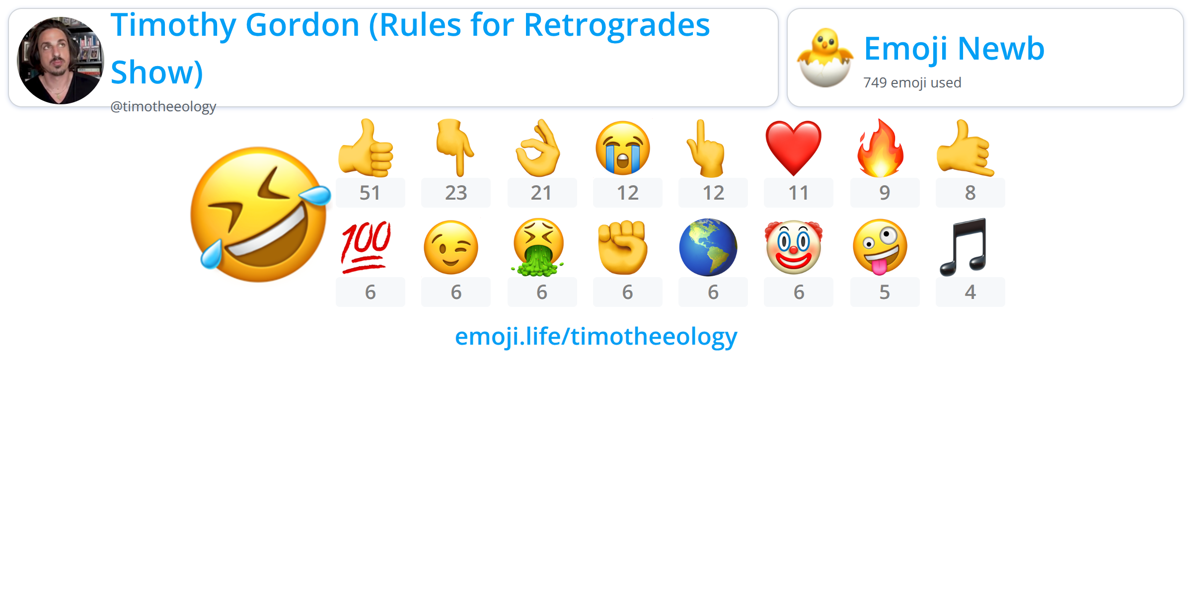 @timotheeology - Emoji.Life