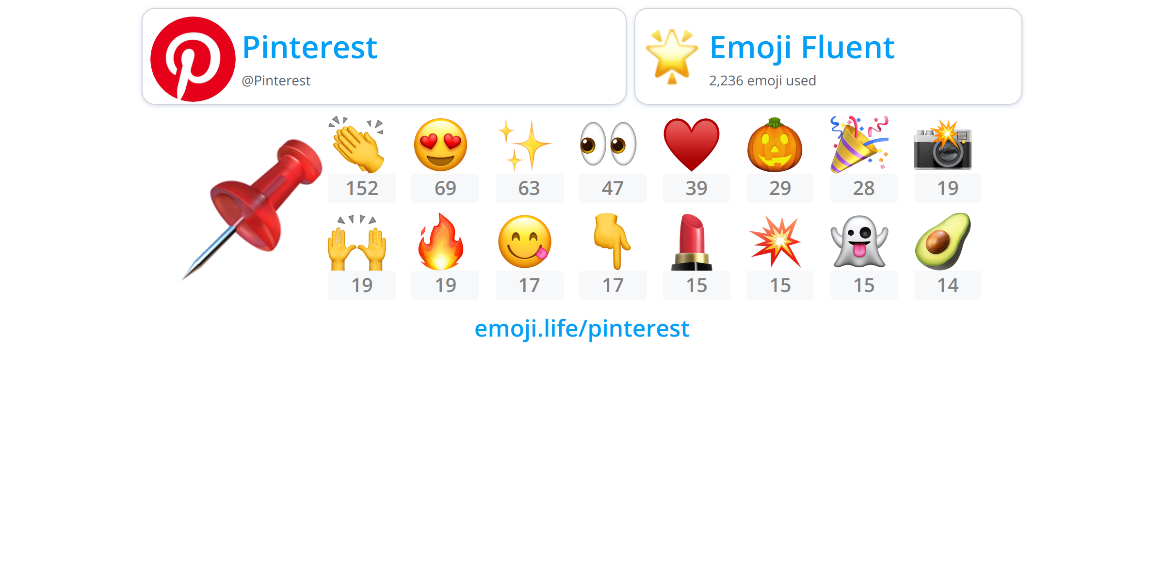 @Pinterest - Emoji.Life
