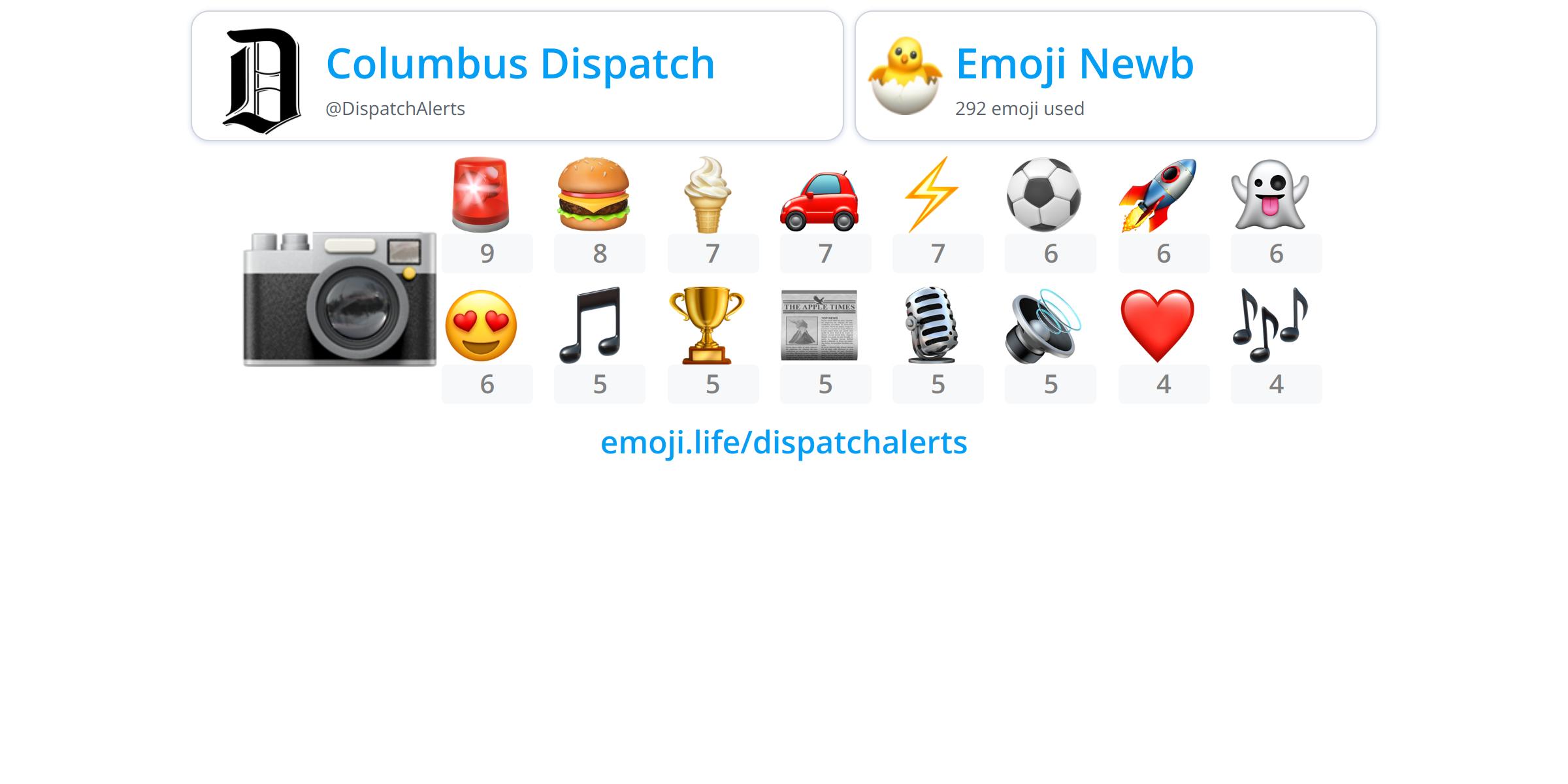 @DispatchAlerts - Emoji.Life