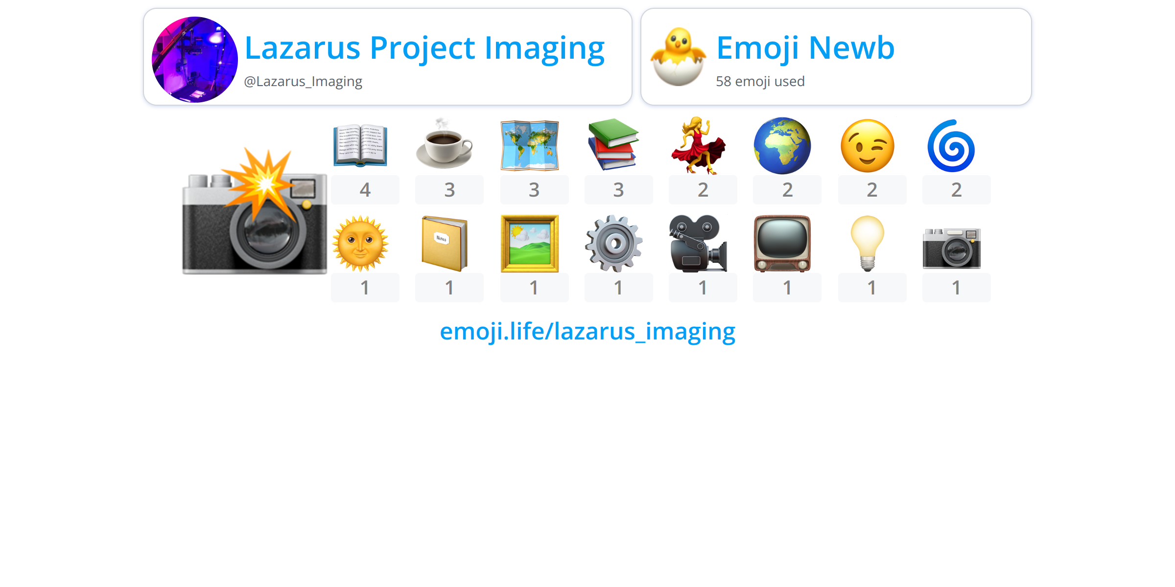 @Lazarus_Imaging - Emoji.Life