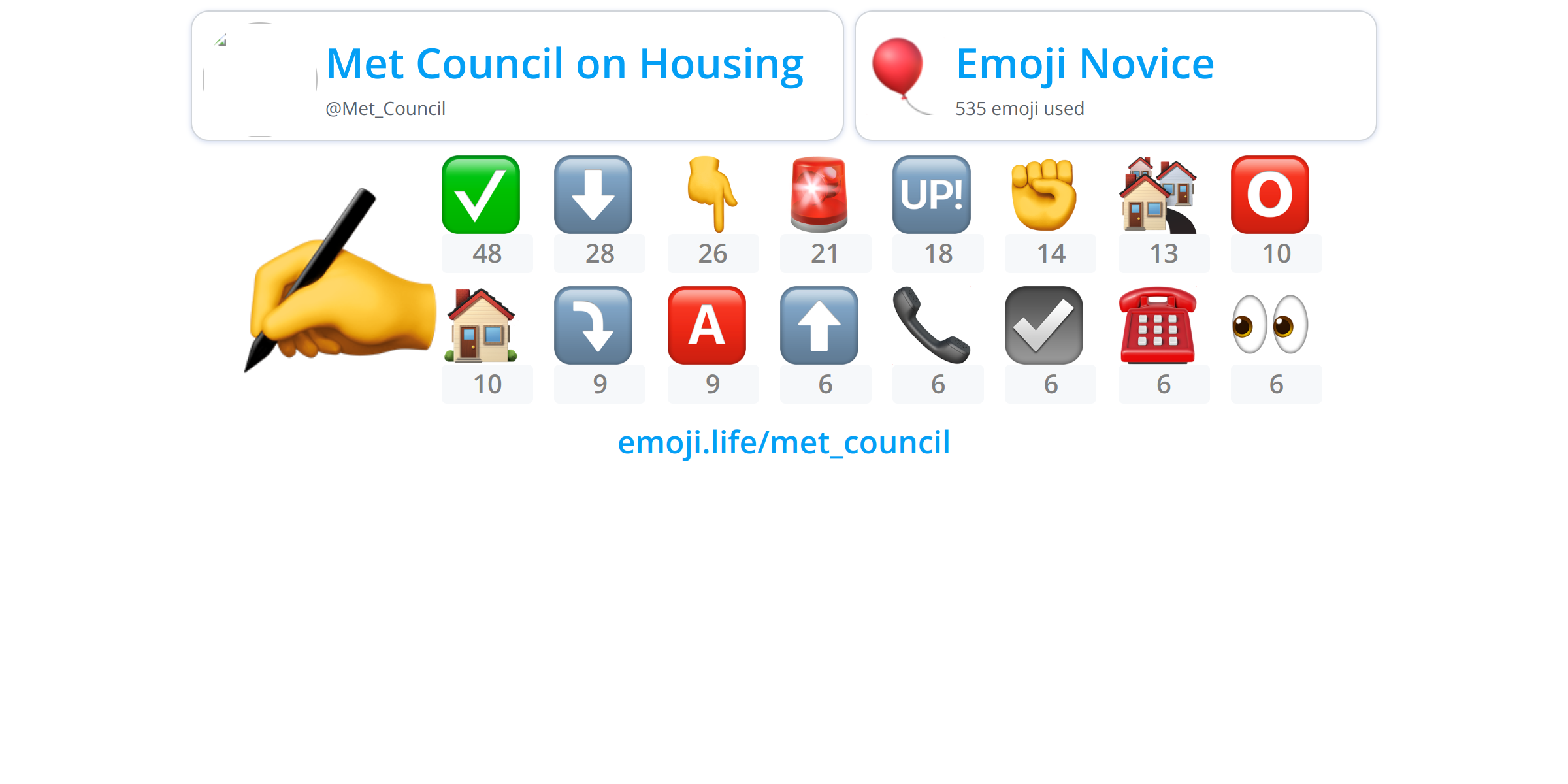 @Met_Council - Emoji.Life