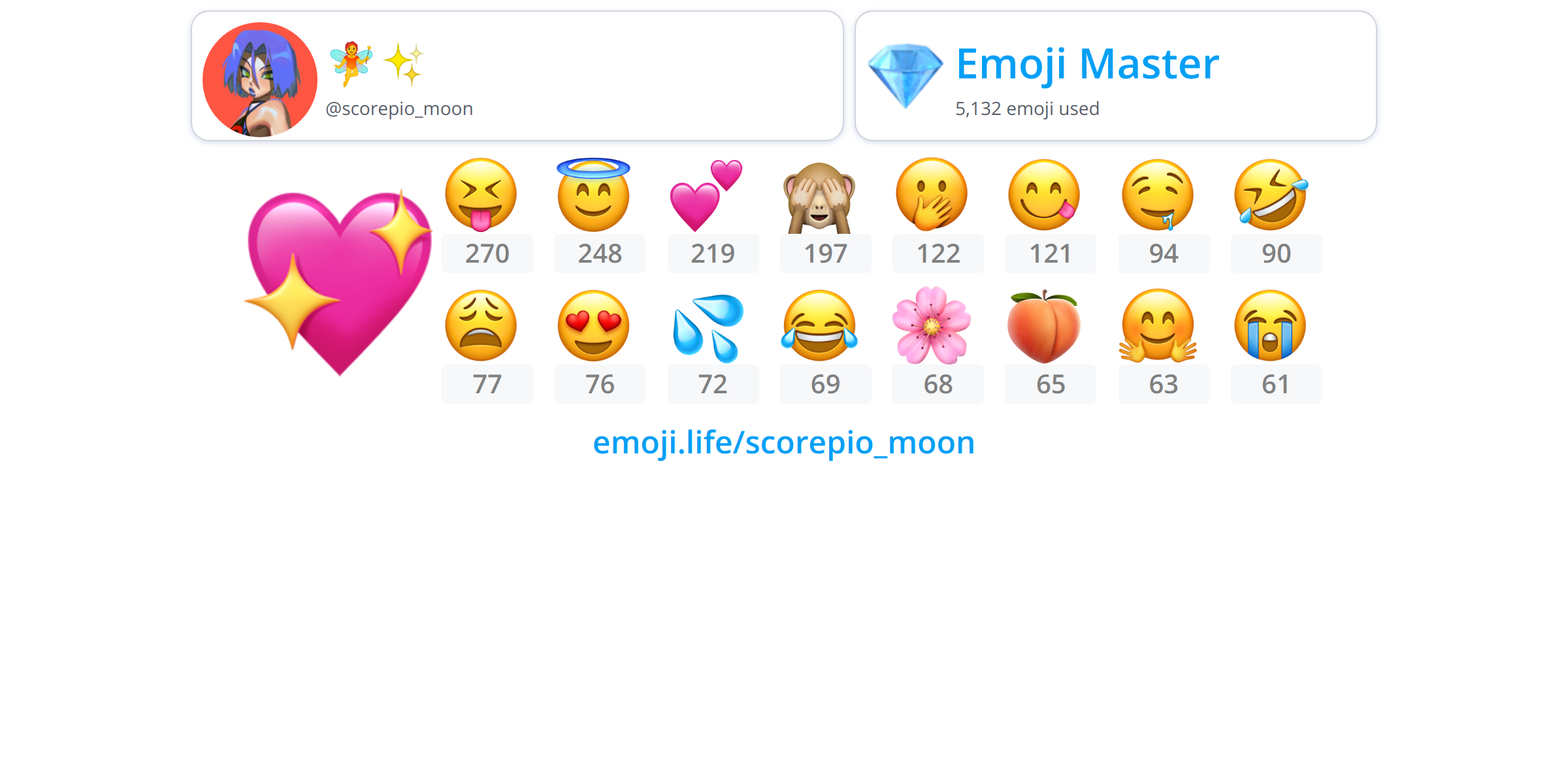  scorepio moon Emoji Life