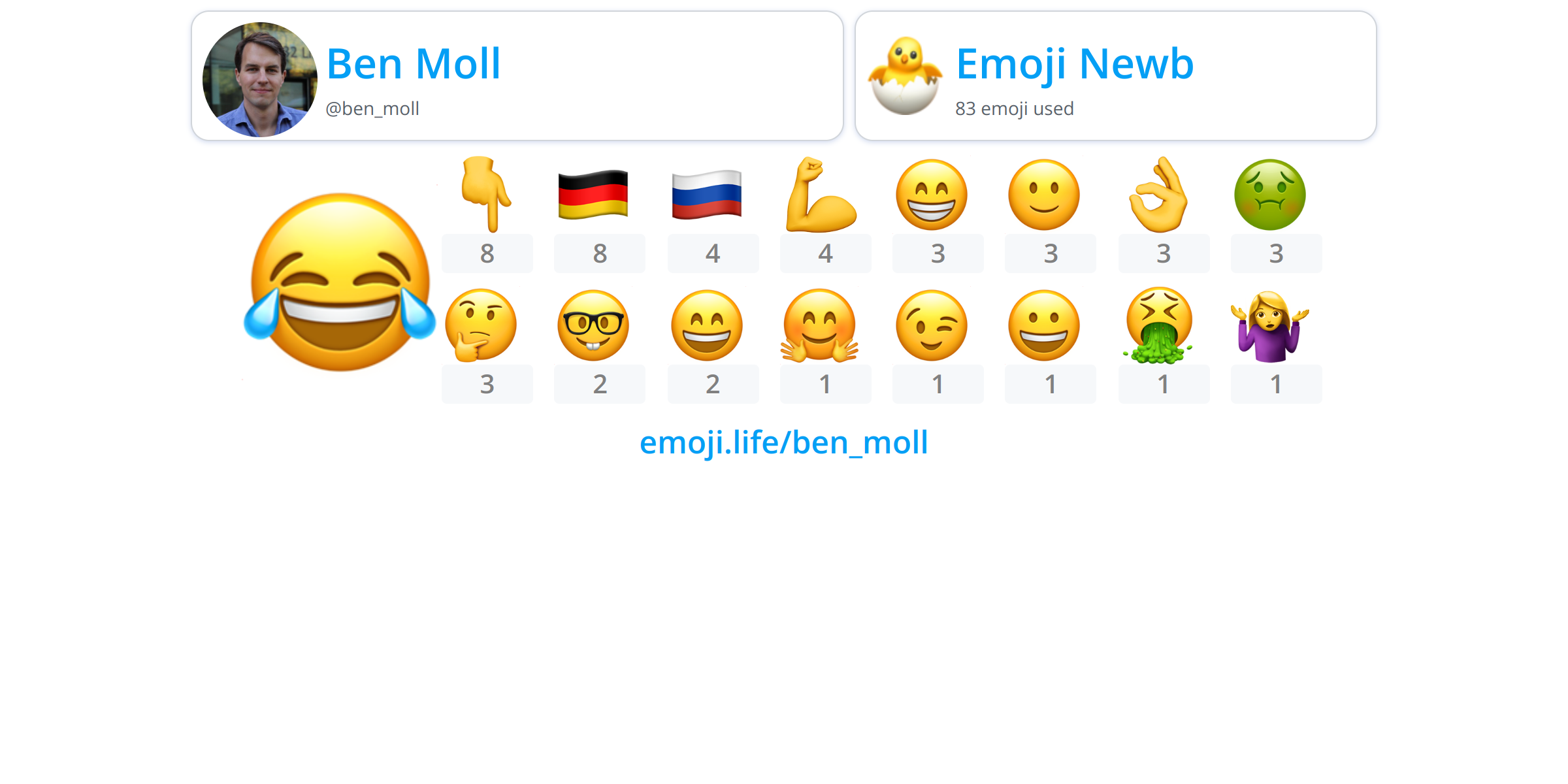 @ben_moll - Emoji.Life