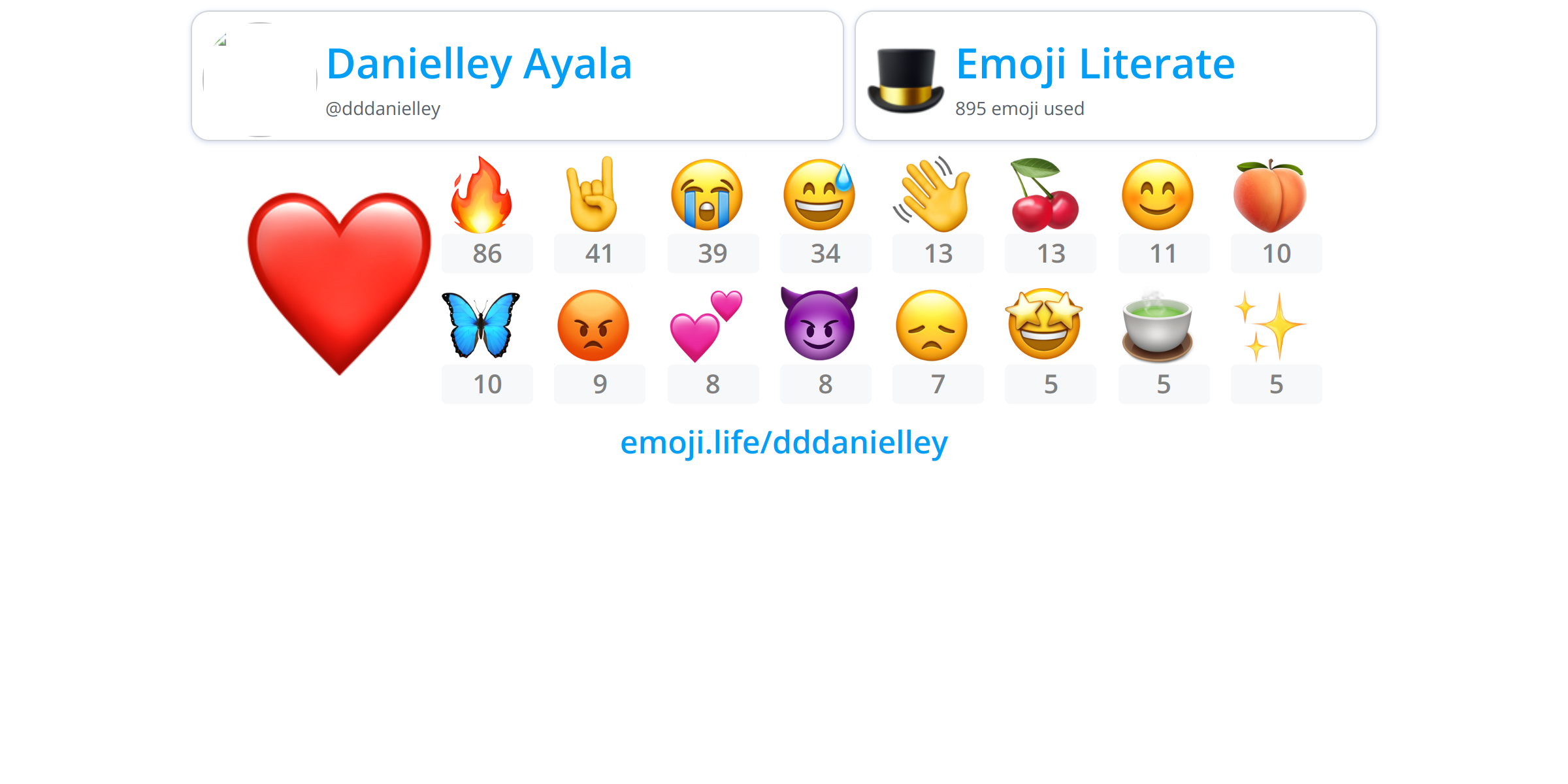 @dddanielley - Emoji.Life