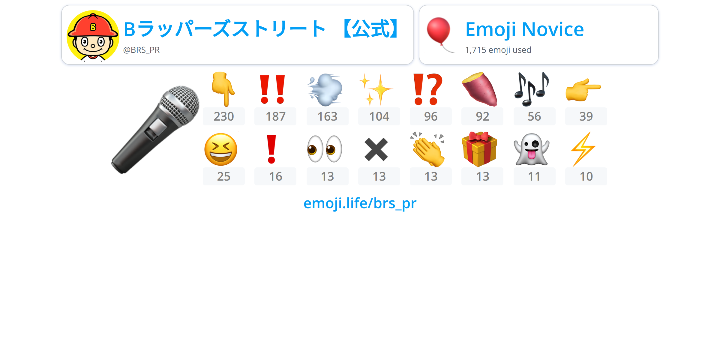 @BRS_PR - Emoji.Life