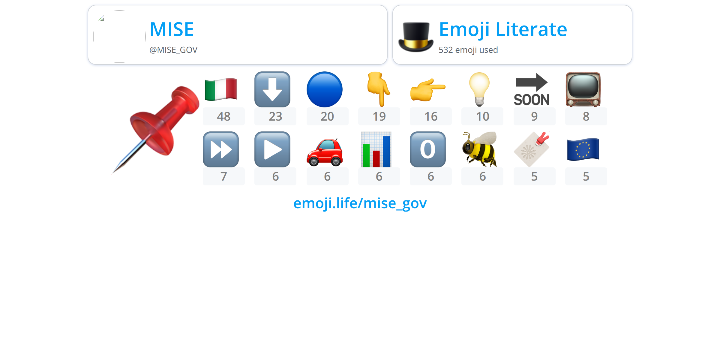 @MISE_GOV - Emoji.Life