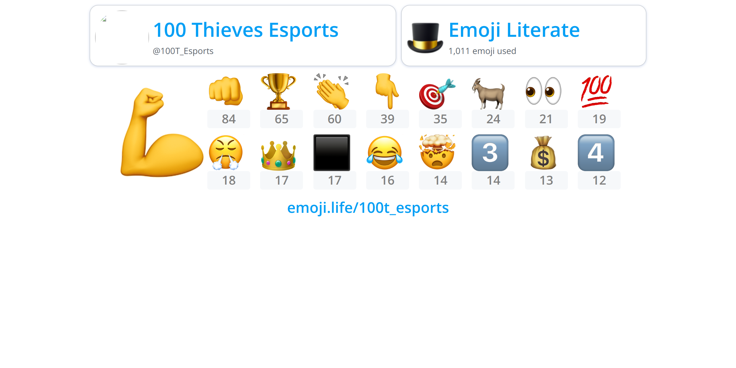 @100T_Esports - Emoji.Life