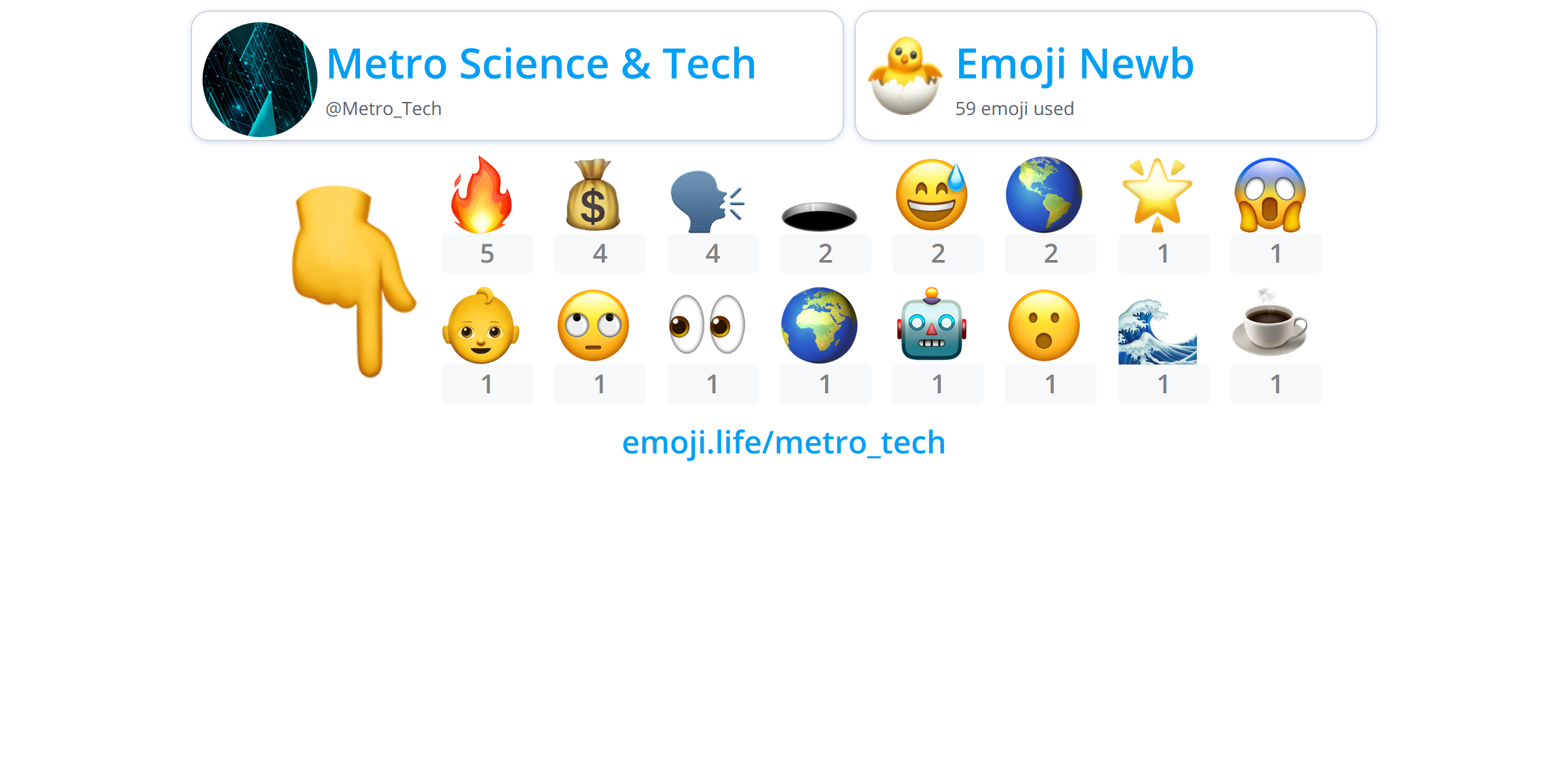 @Metro_Tech - Emoji.Life