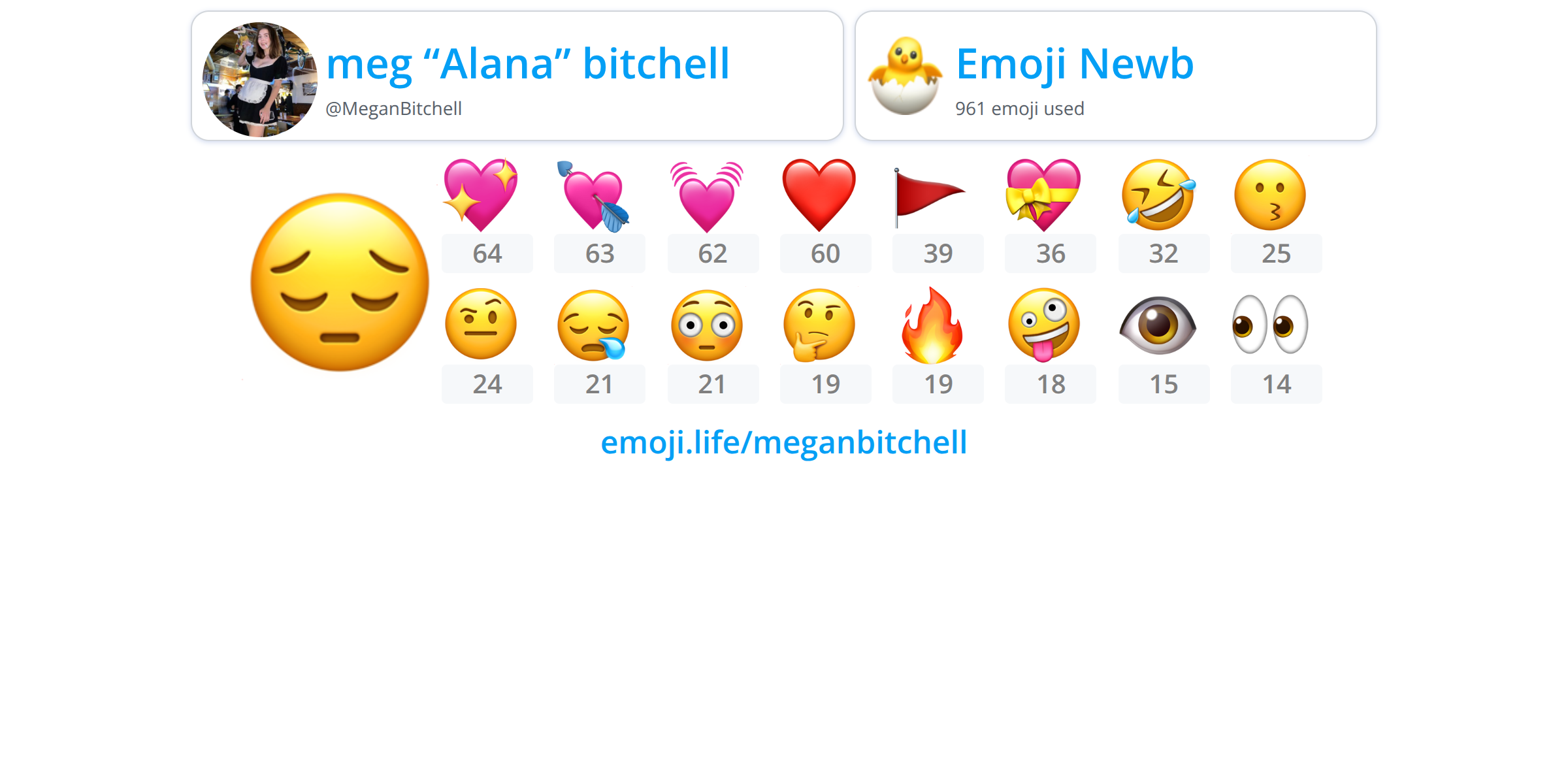 @MeganBitchell - Emoji.Life