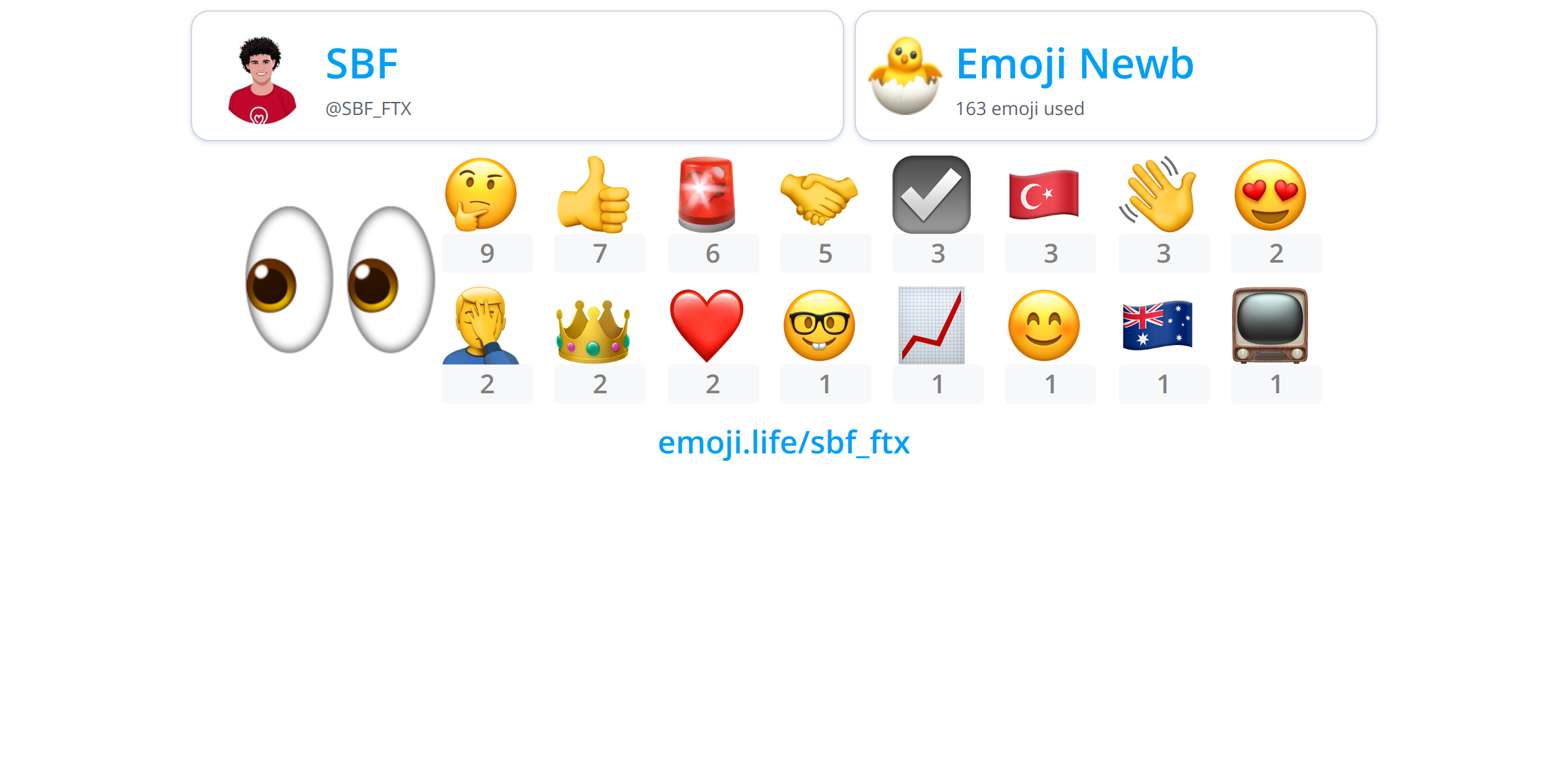@SBF_FTX - Emoji.Life