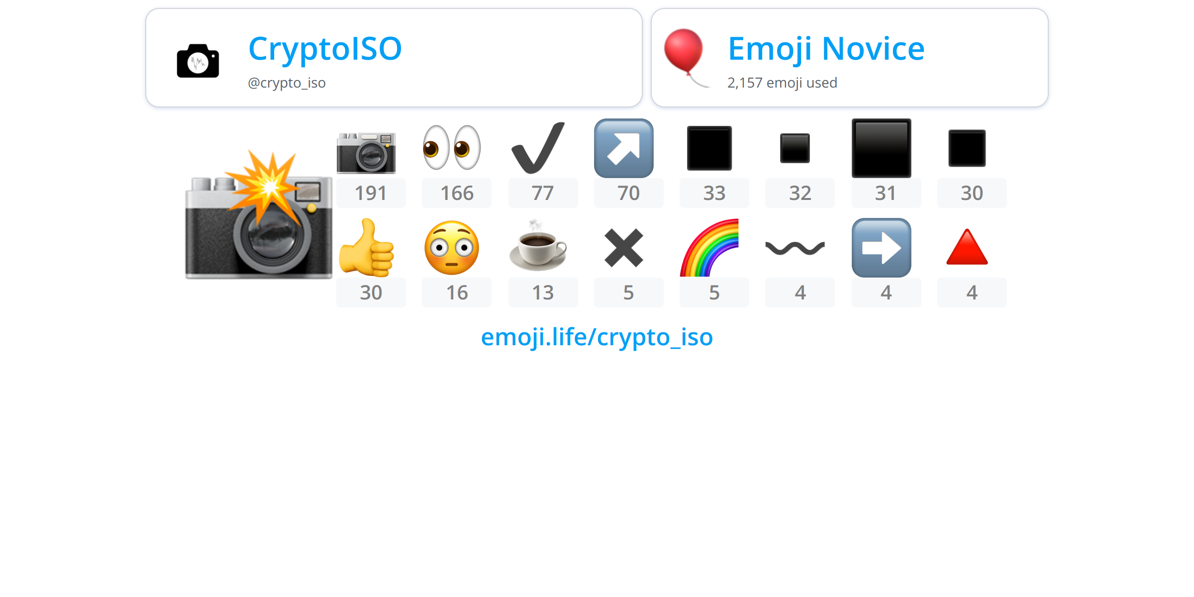 @crypto_iso - Emoji.Life