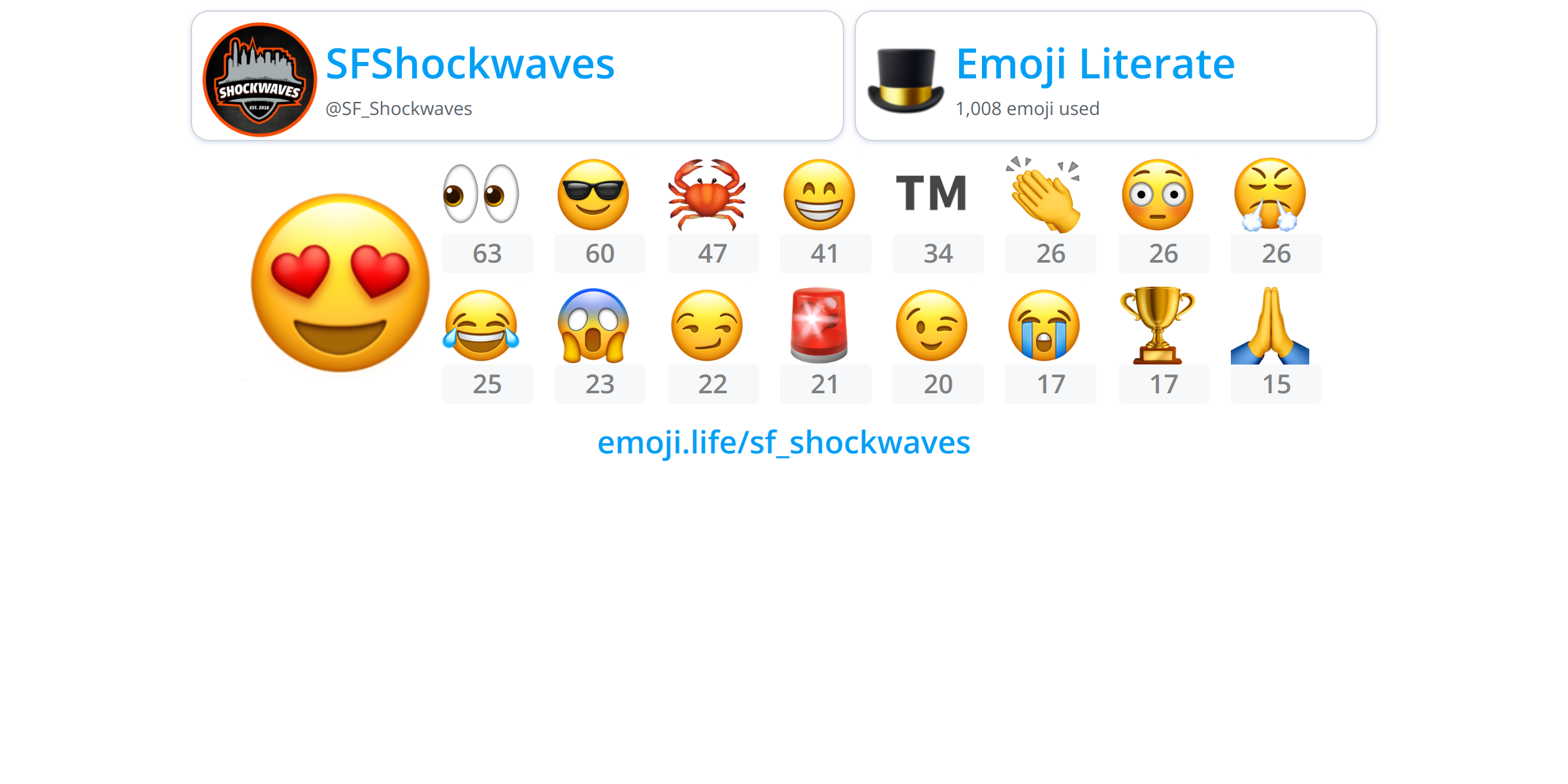 @SF_Shockwaves - Emoji.Life