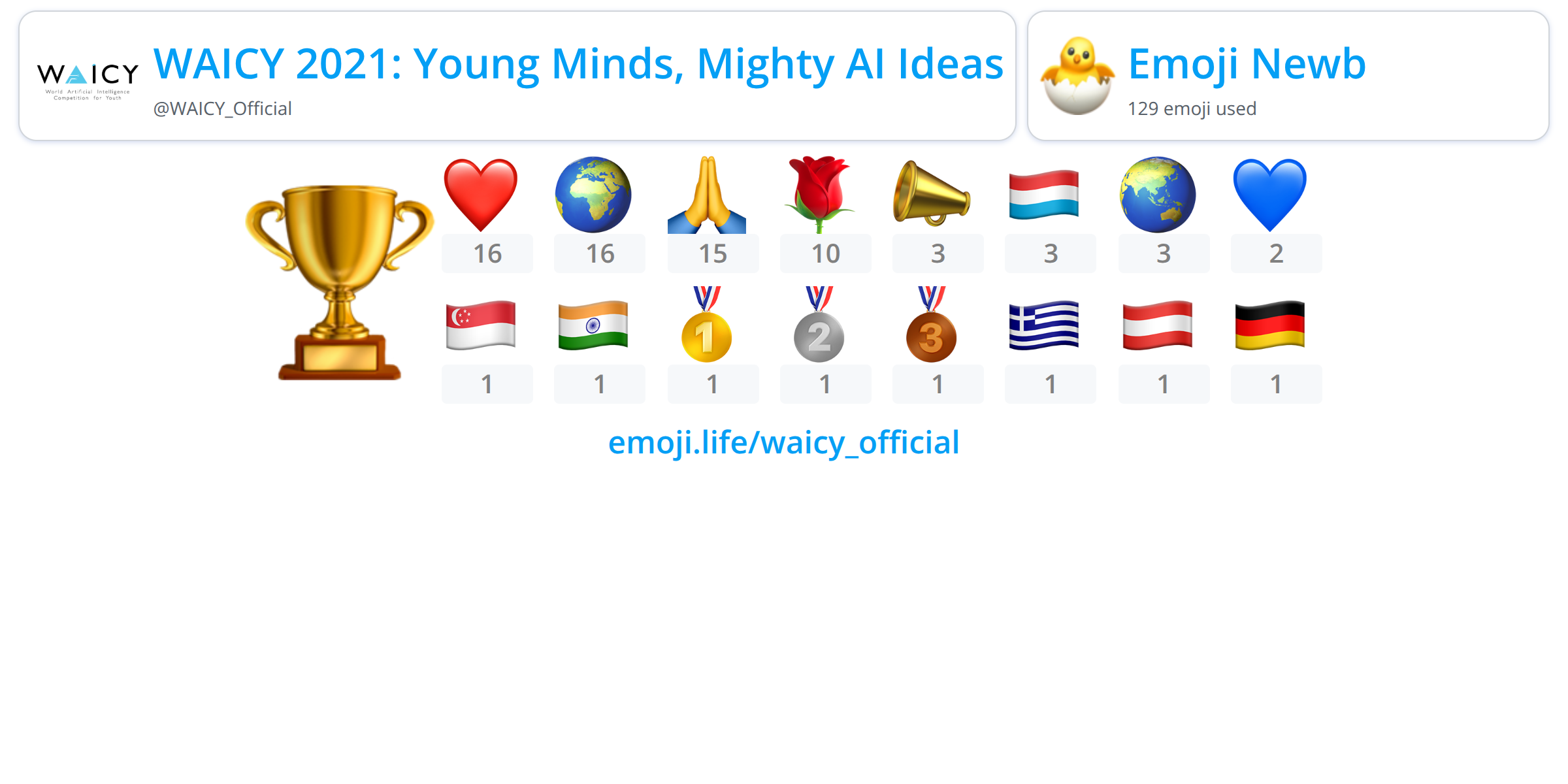 @WAICY_Official - Emoji.Life