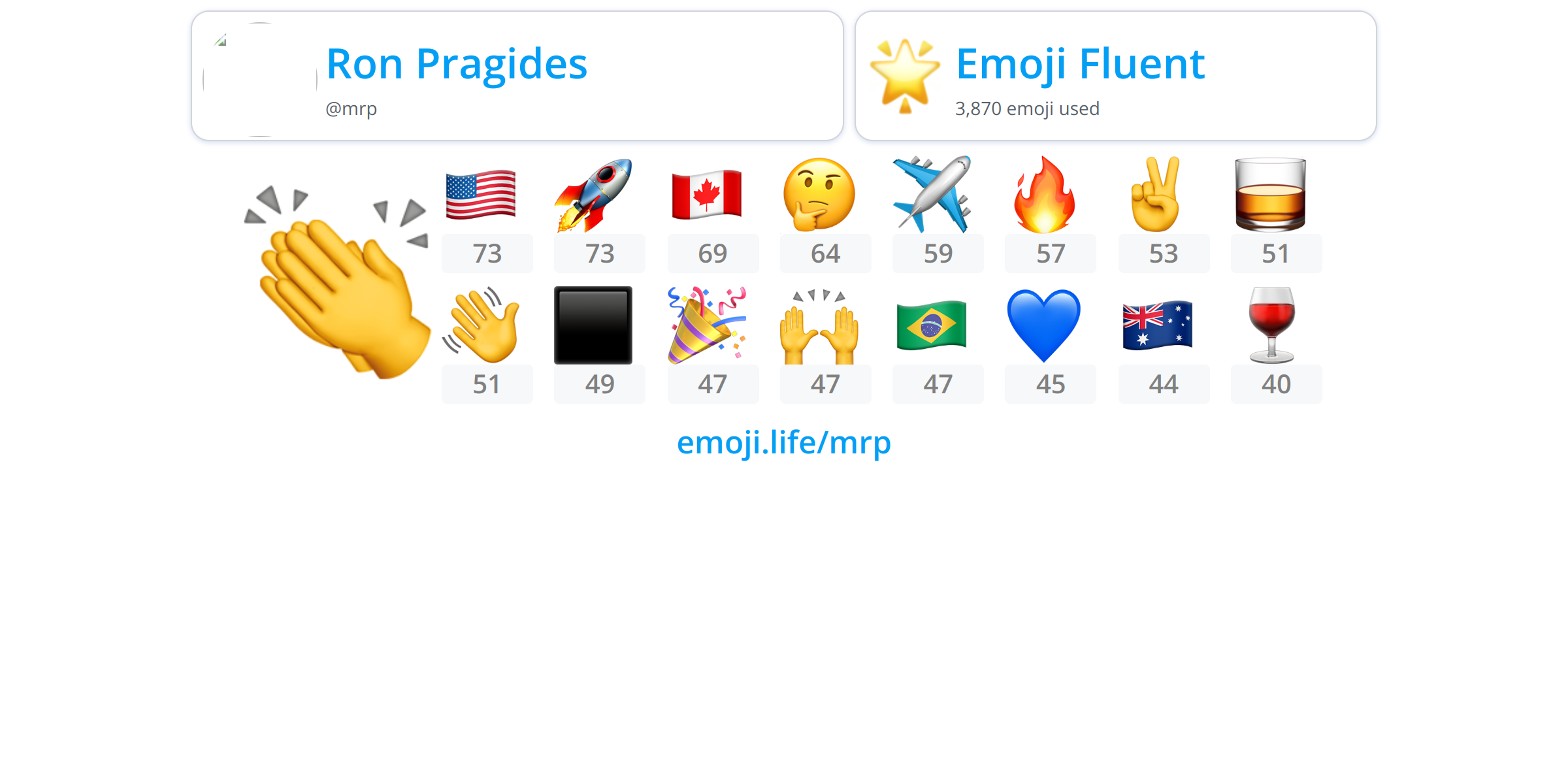 @mrp - Emoji.Life