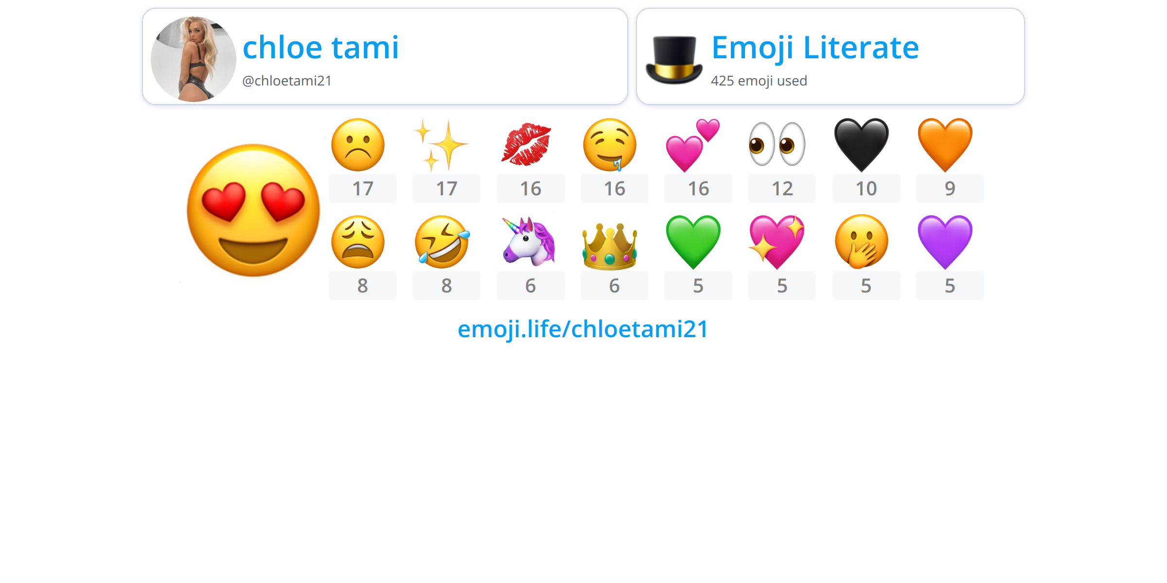  chloetami21 Emoji Life