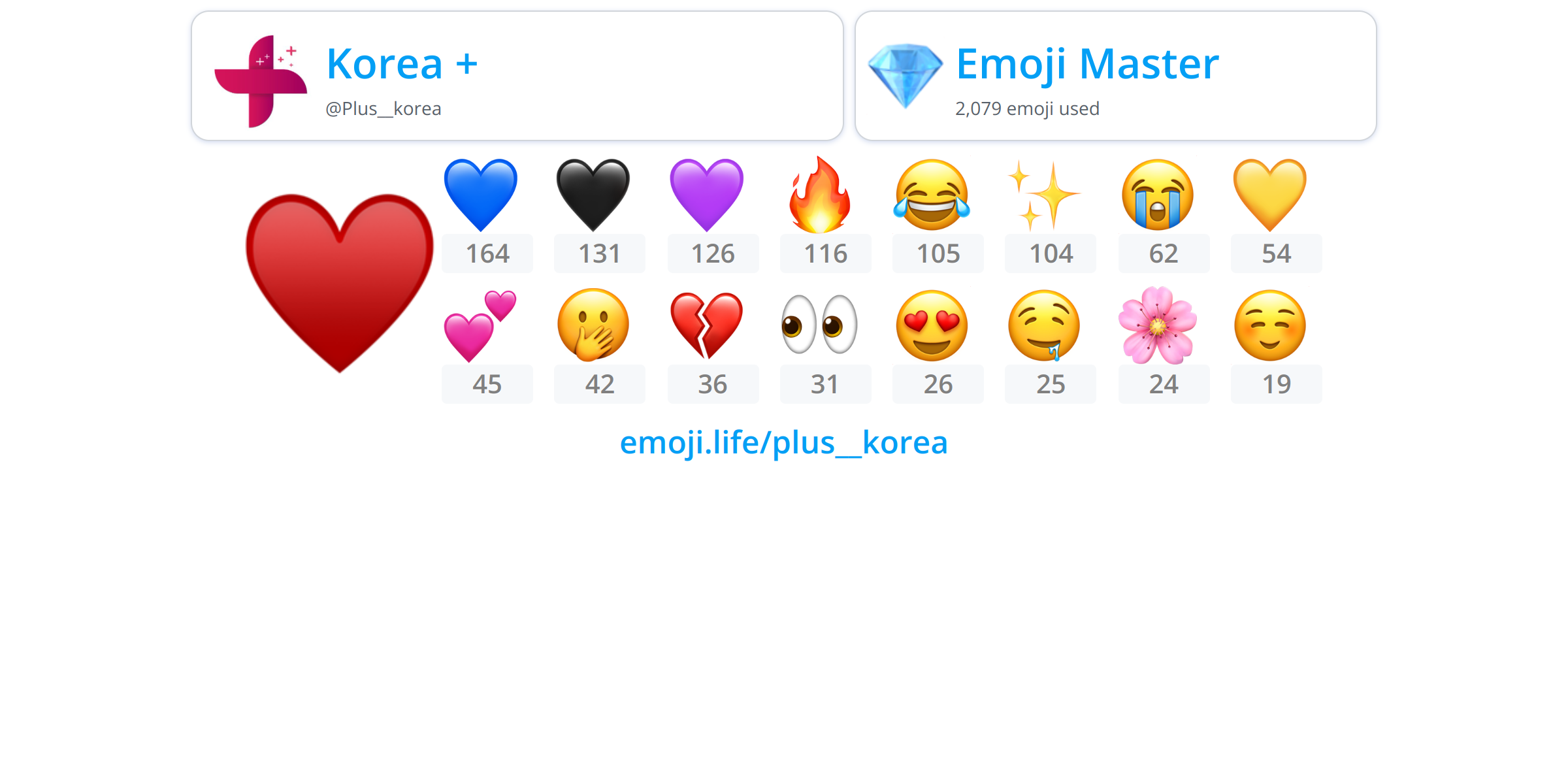 @Plus__korea - Emoji.Life