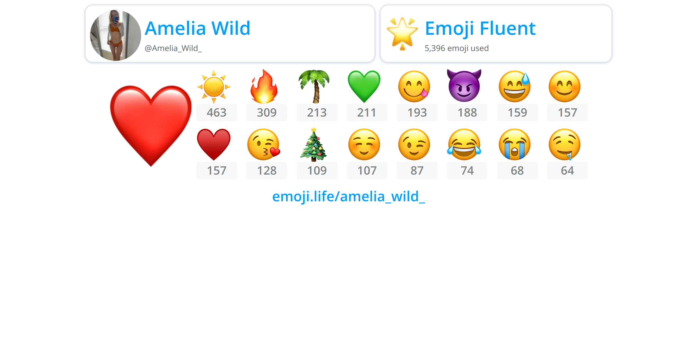 @Amelia_Wild_ - Emoji.Life