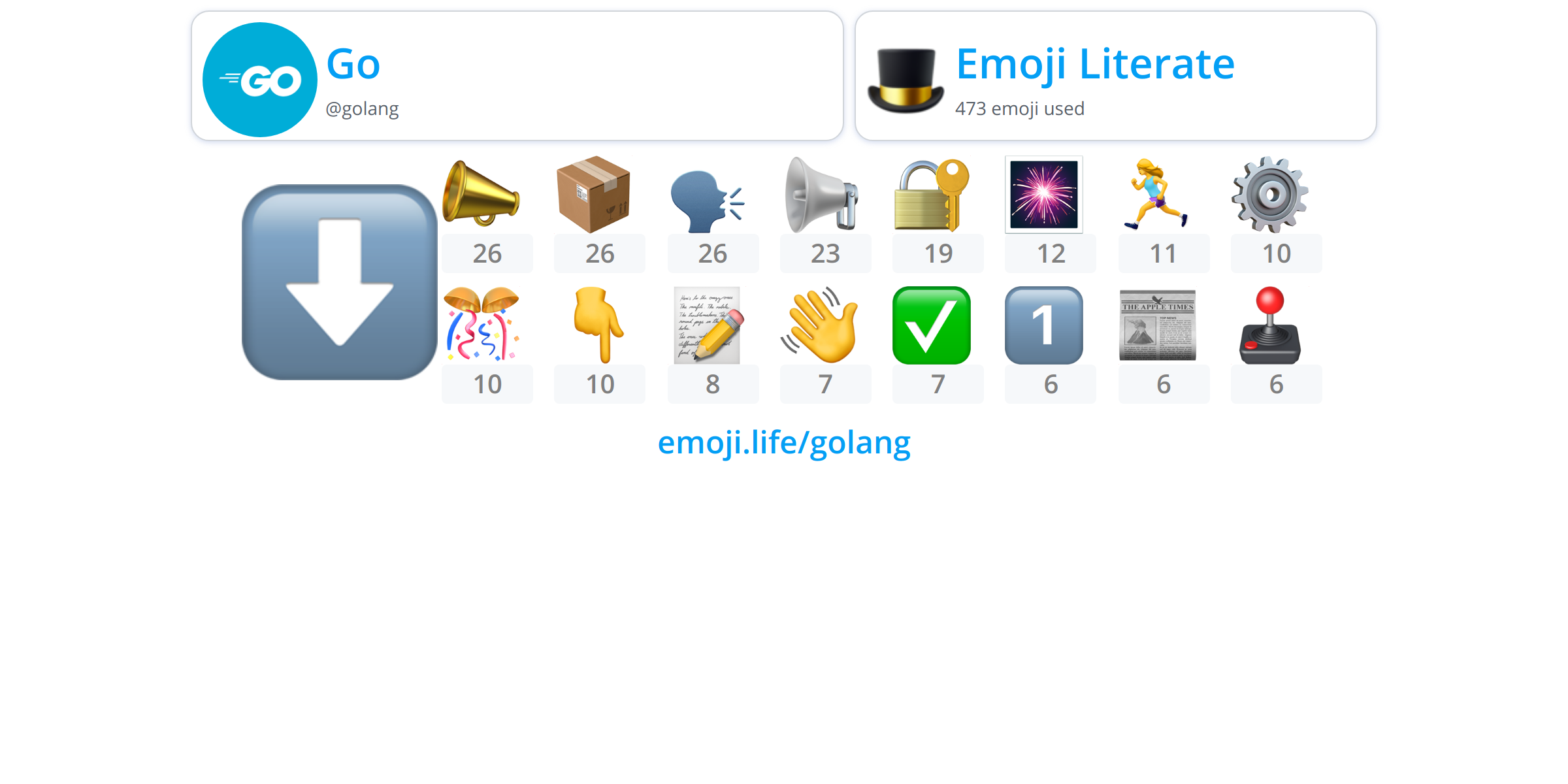Golang Emojilife 