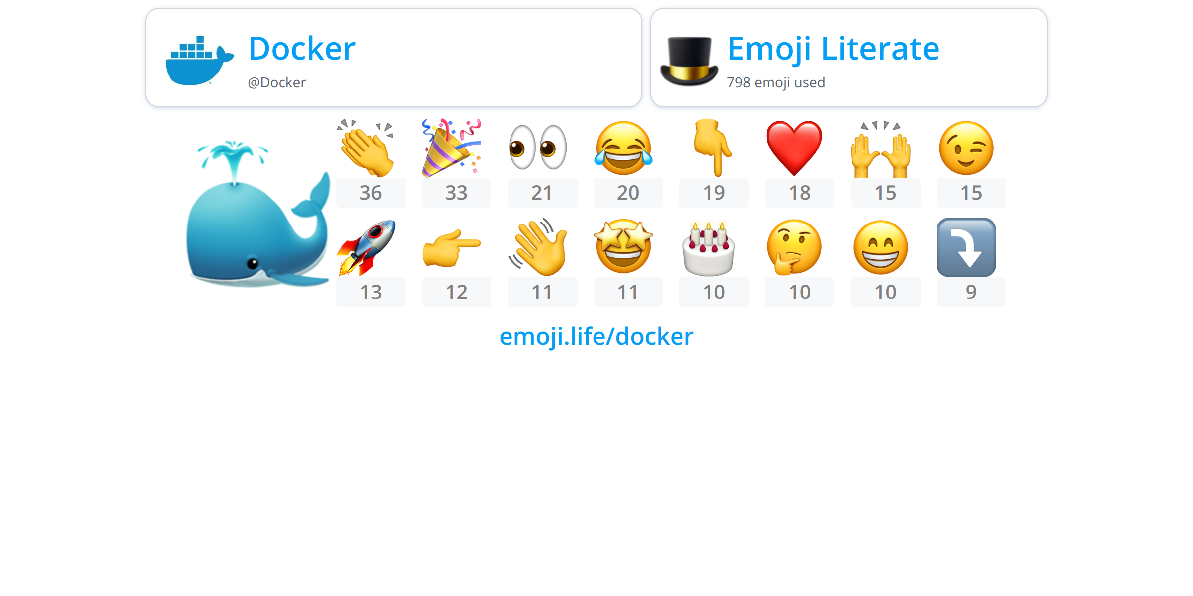 @Docker - Emoji.Life