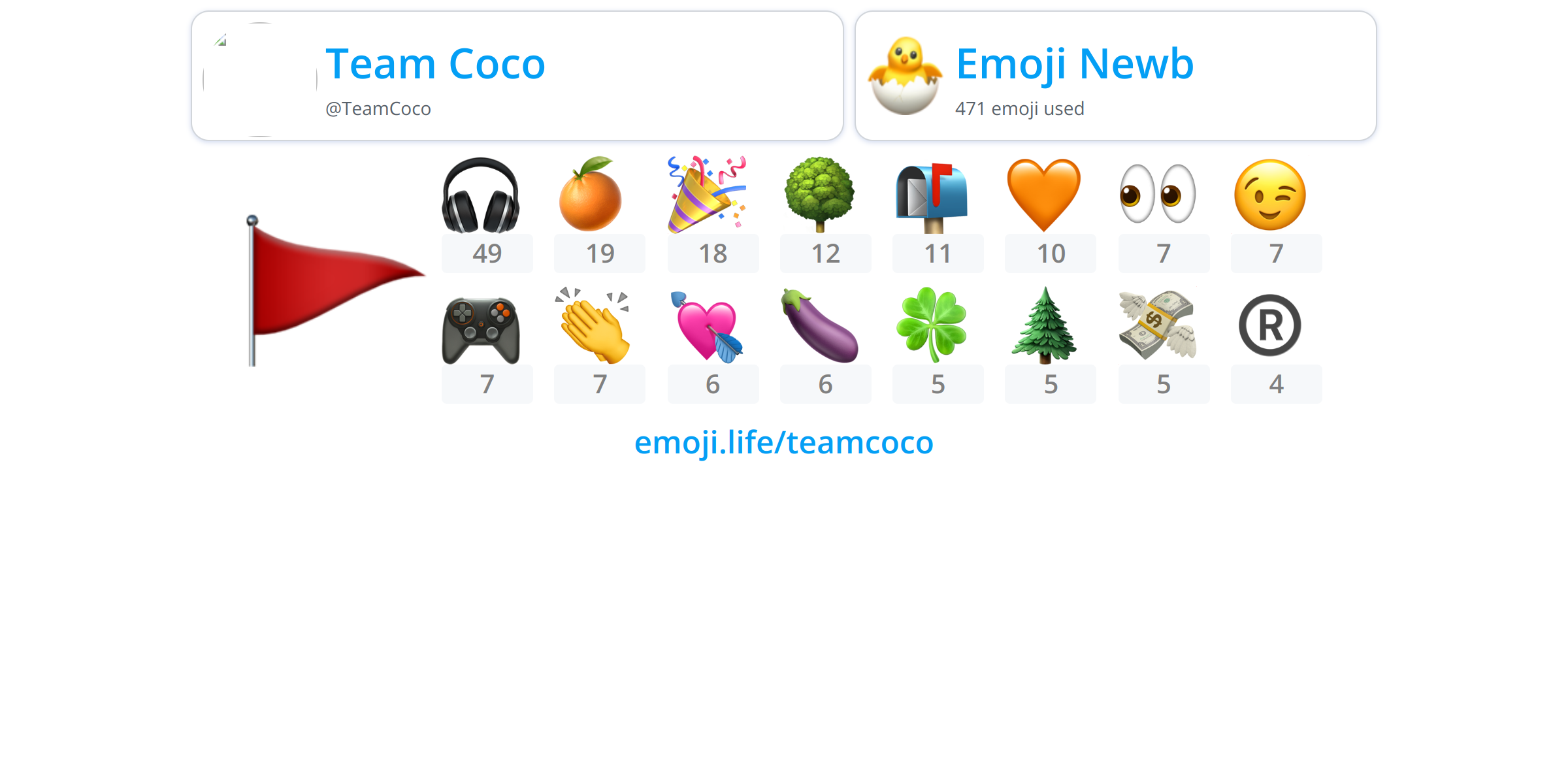 @TeamCoco - Emoji.Life