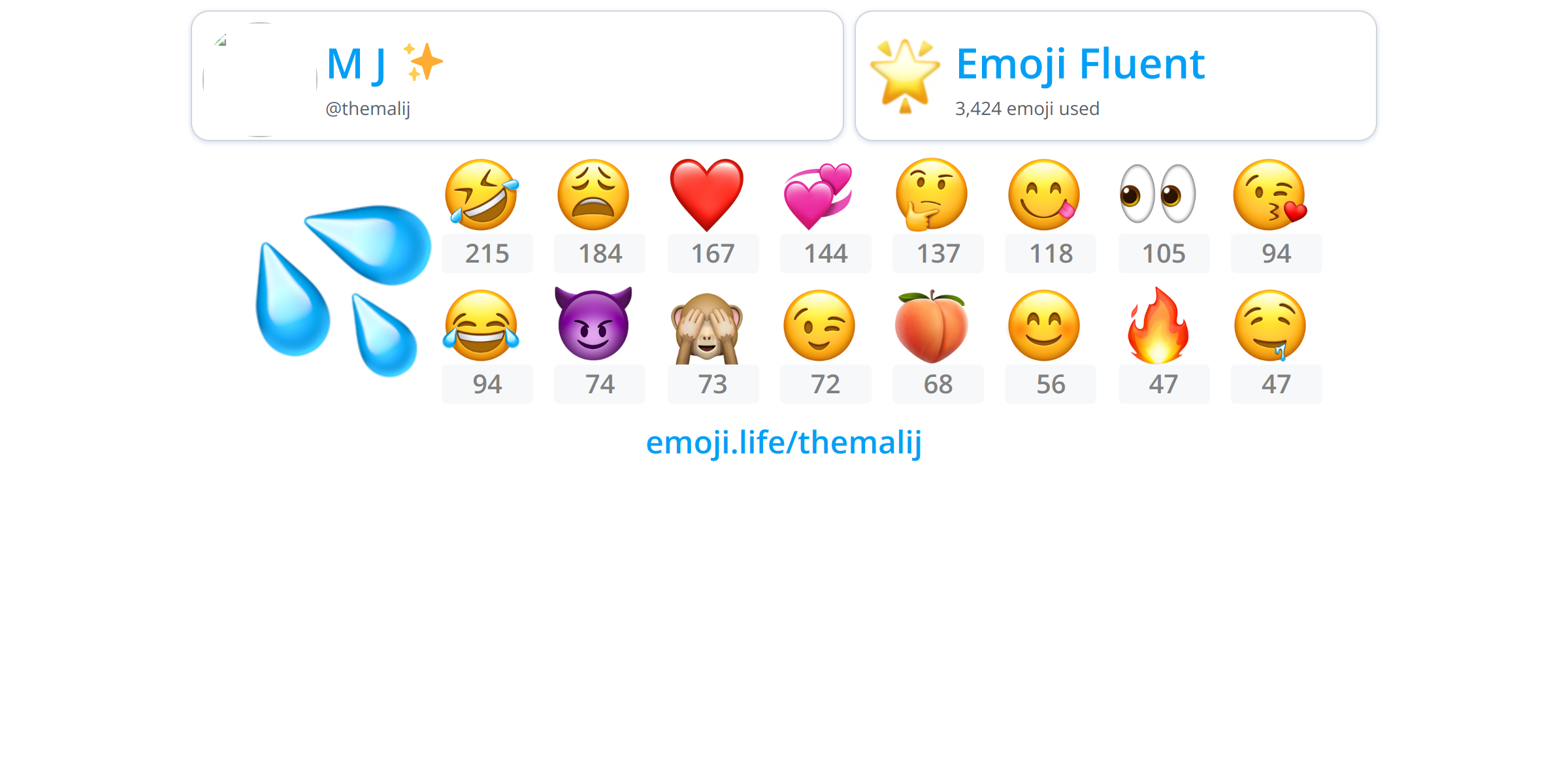 @themalij - Emoji.Life