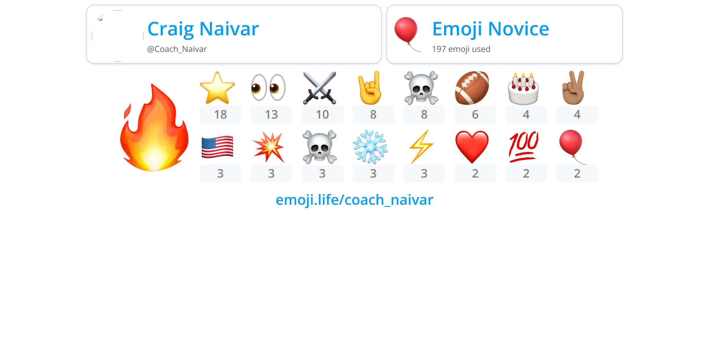 @Coach_Naivar - Emoji.Life