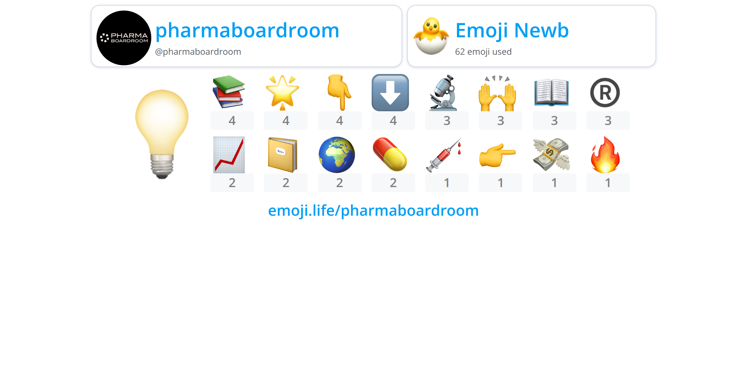 @pharmaboardroom - Emoji.Life