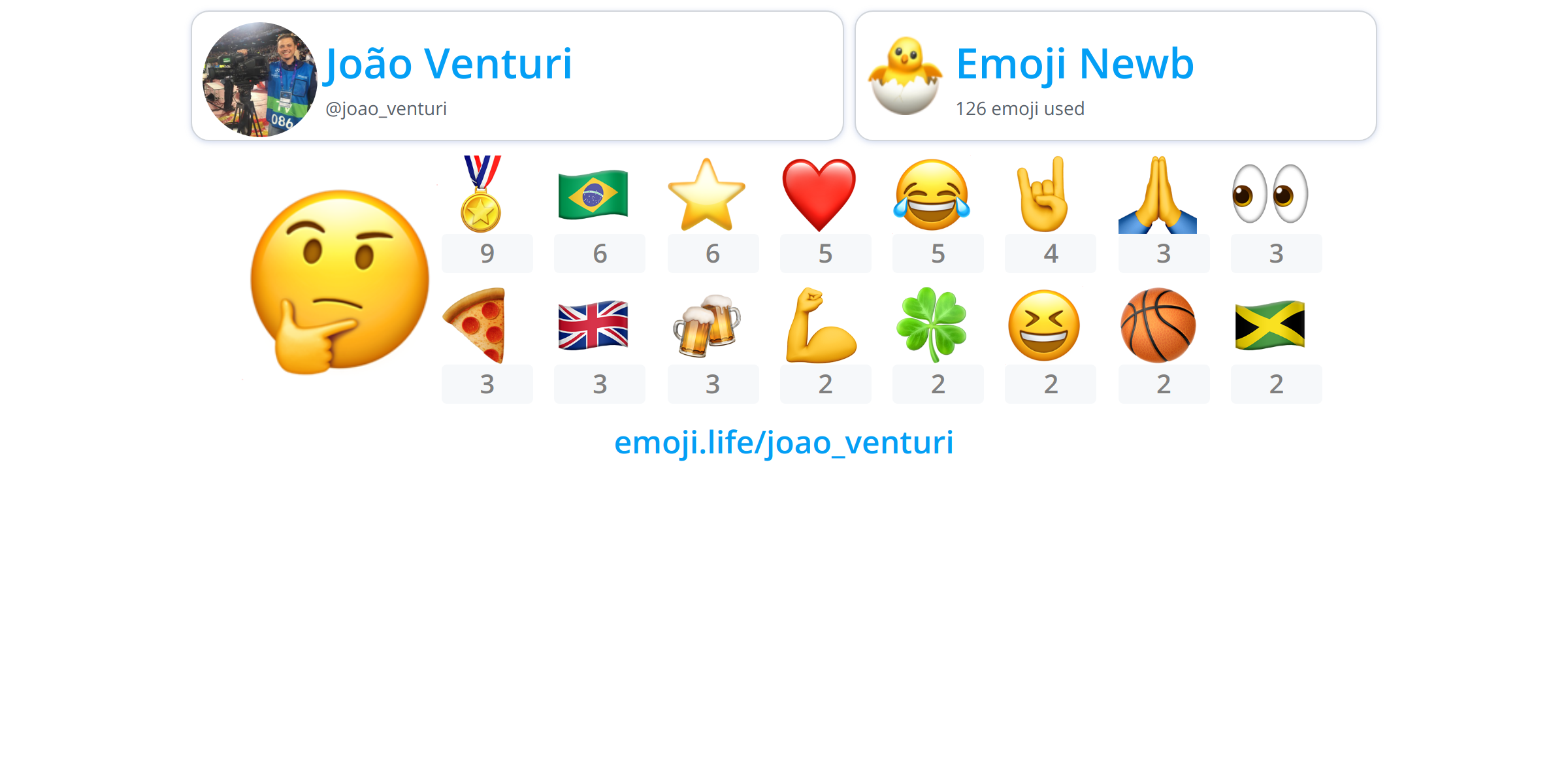  joao venturi Emoji Life