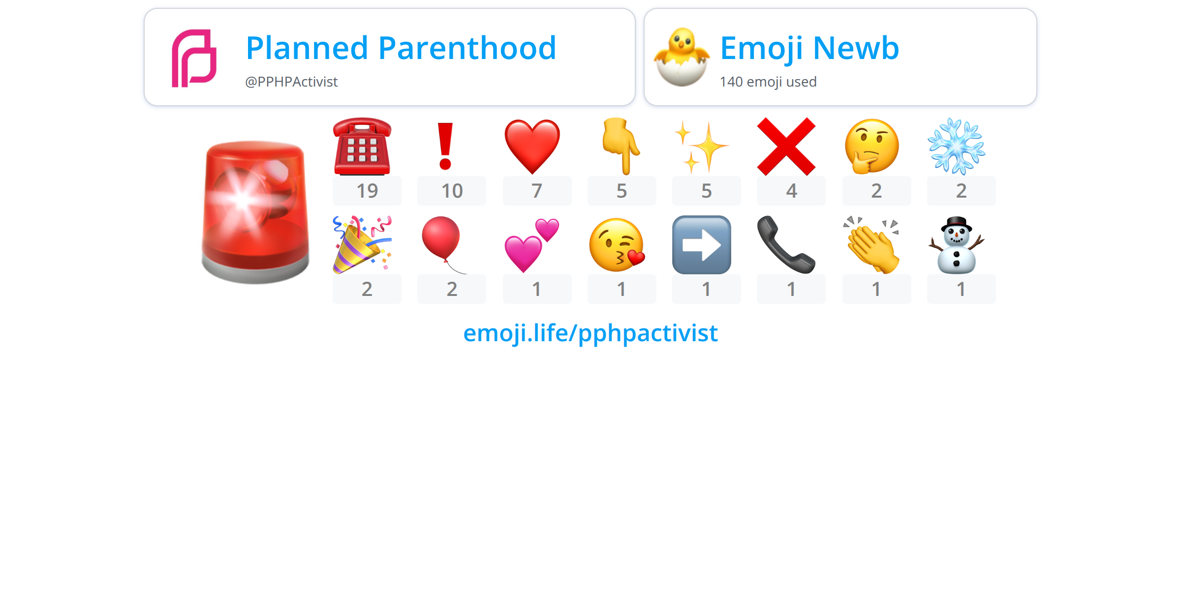 @PPHPActivist - Emoji.Life