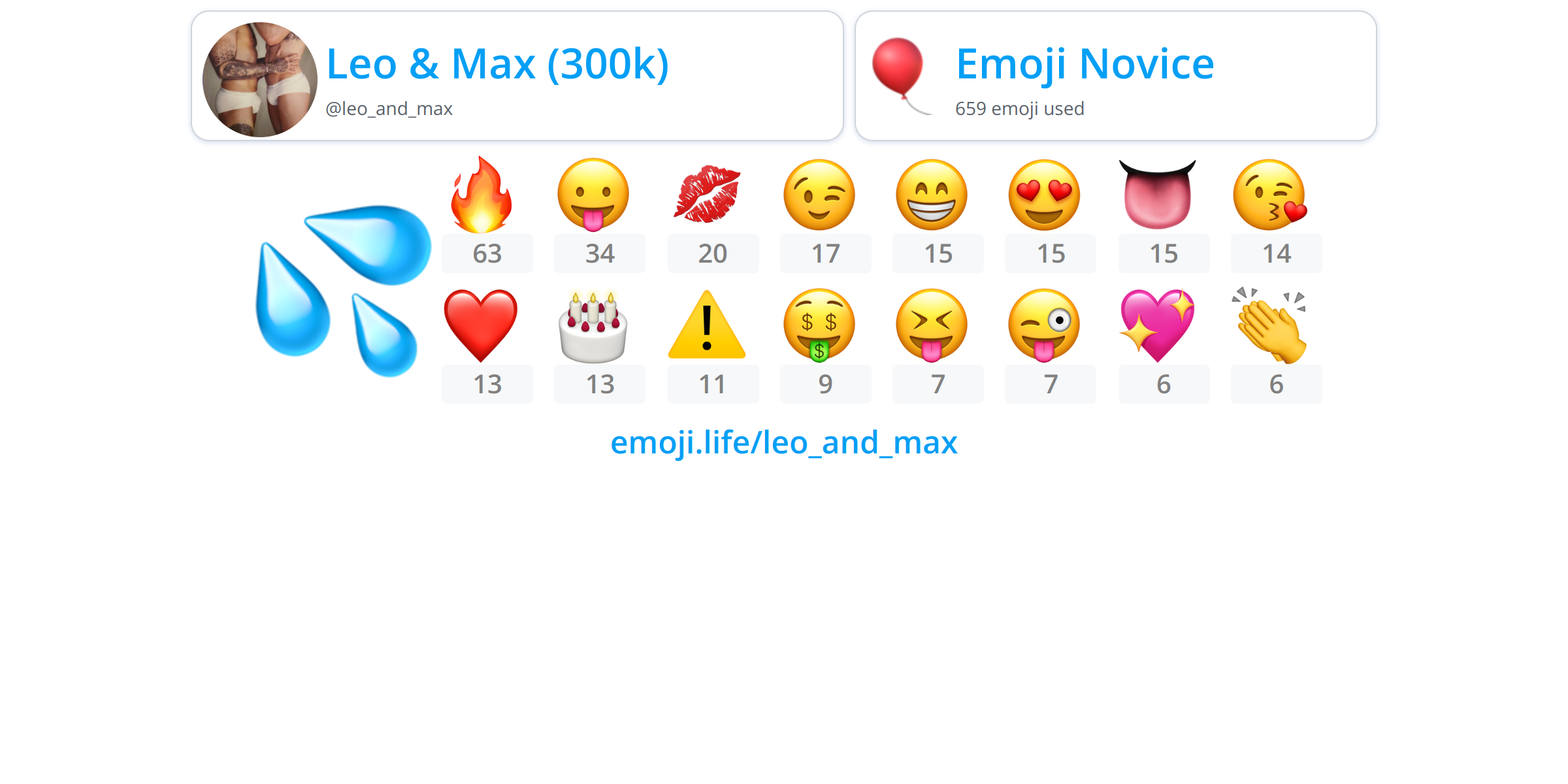 @leo_and_max - Emoji.Life