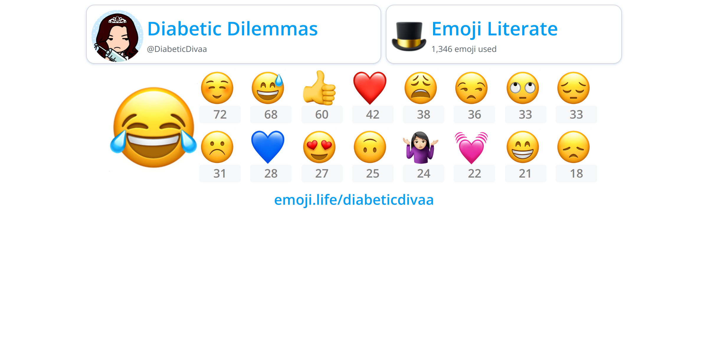 @DiabeticDivaa - Emoji.Life