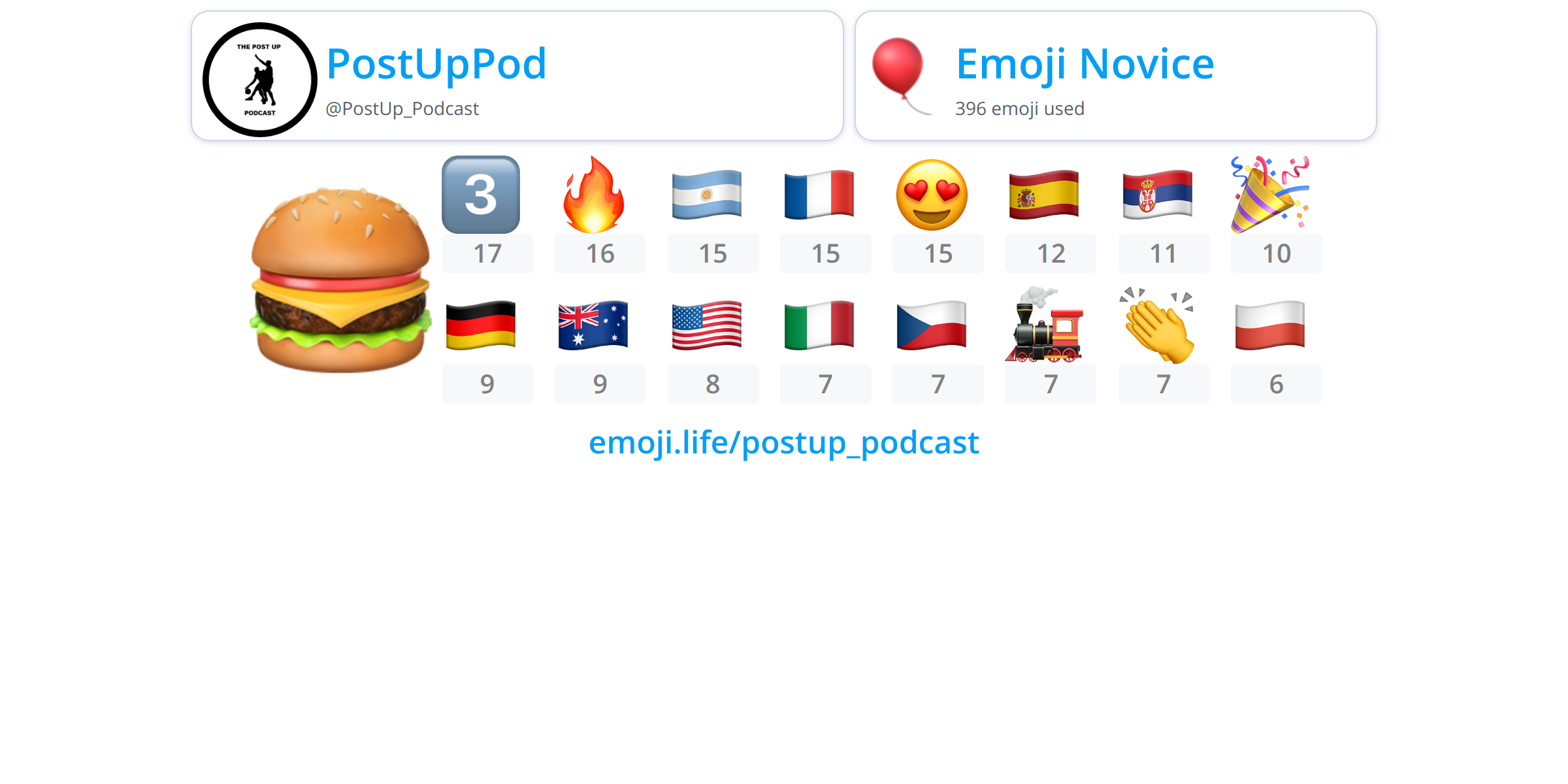  PostUp Podcast Emoji Life