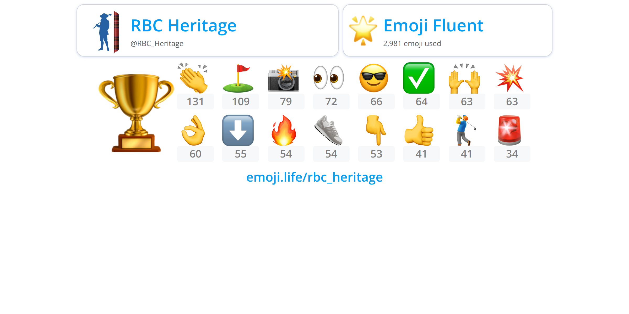 @RBC_Heritage - Emoji.Life