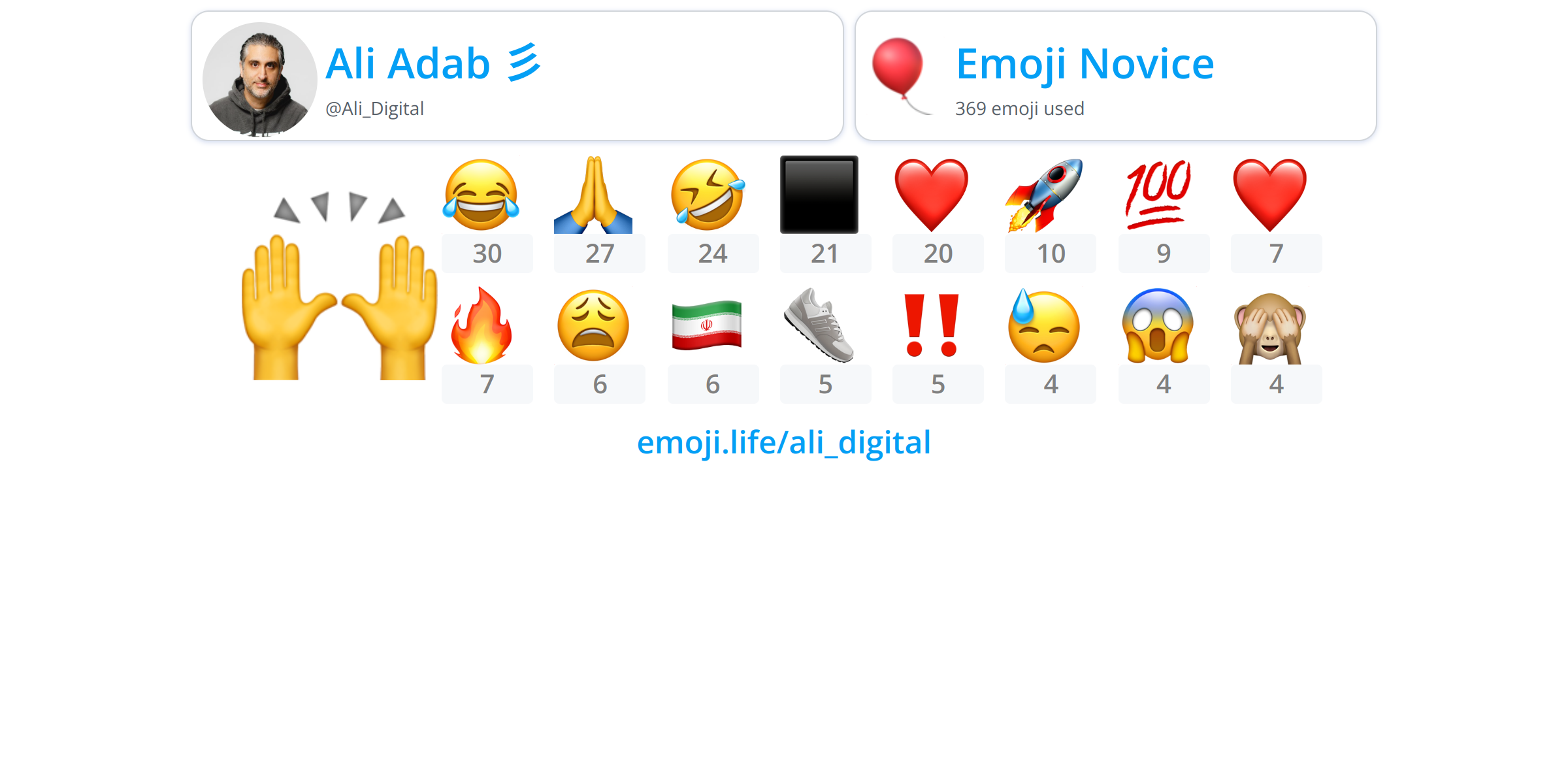 @Ali_Digital - Emoji.Life