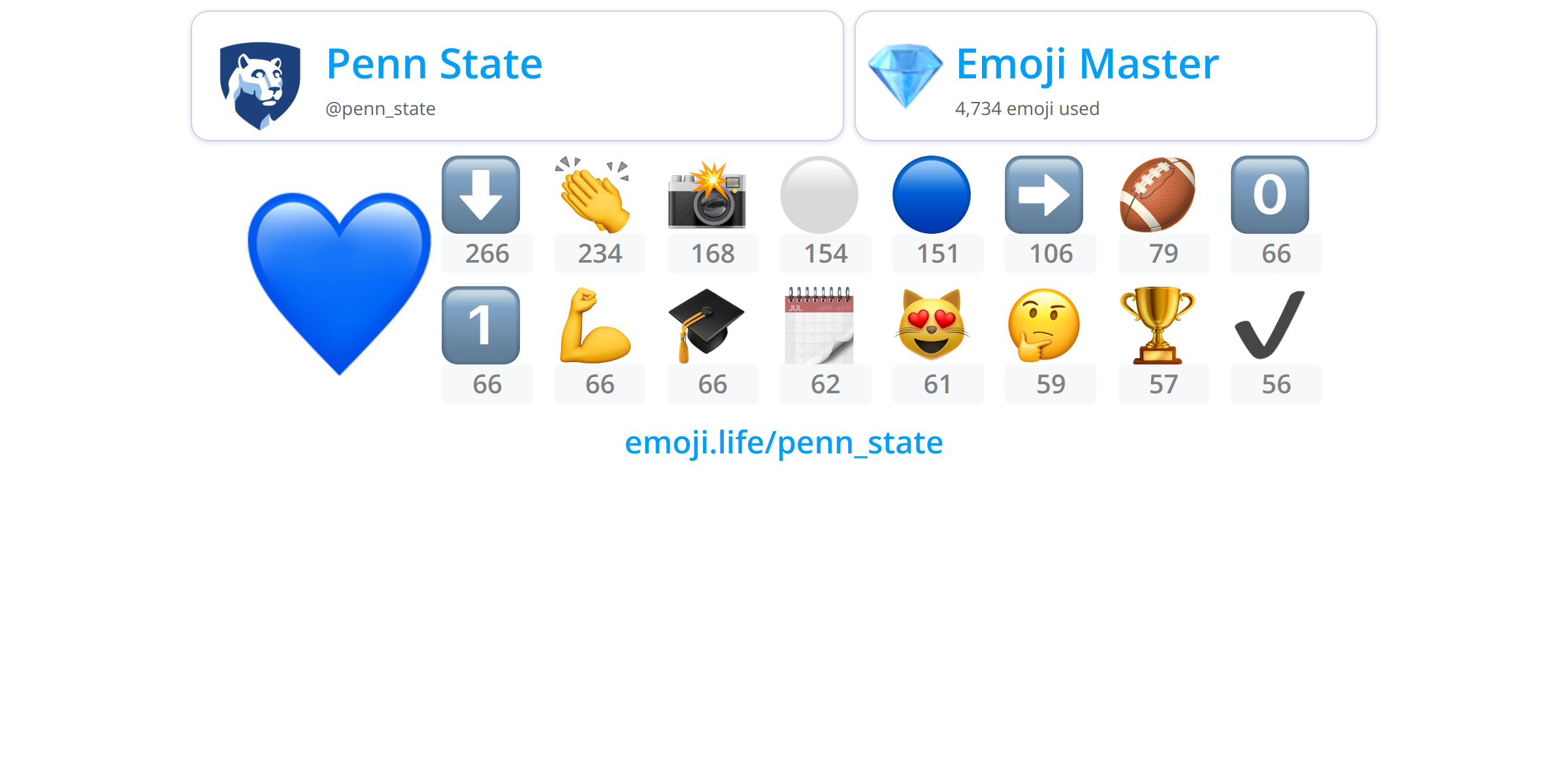 @penn_state - Emoji.Life