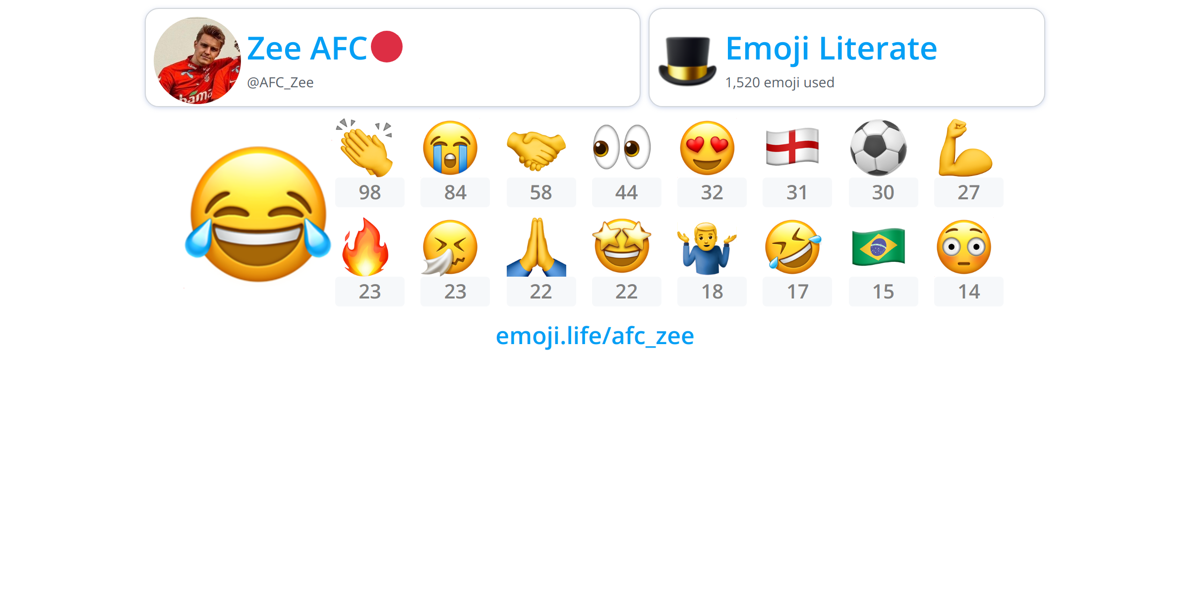 @AFC_Zee - Emoji.Life
