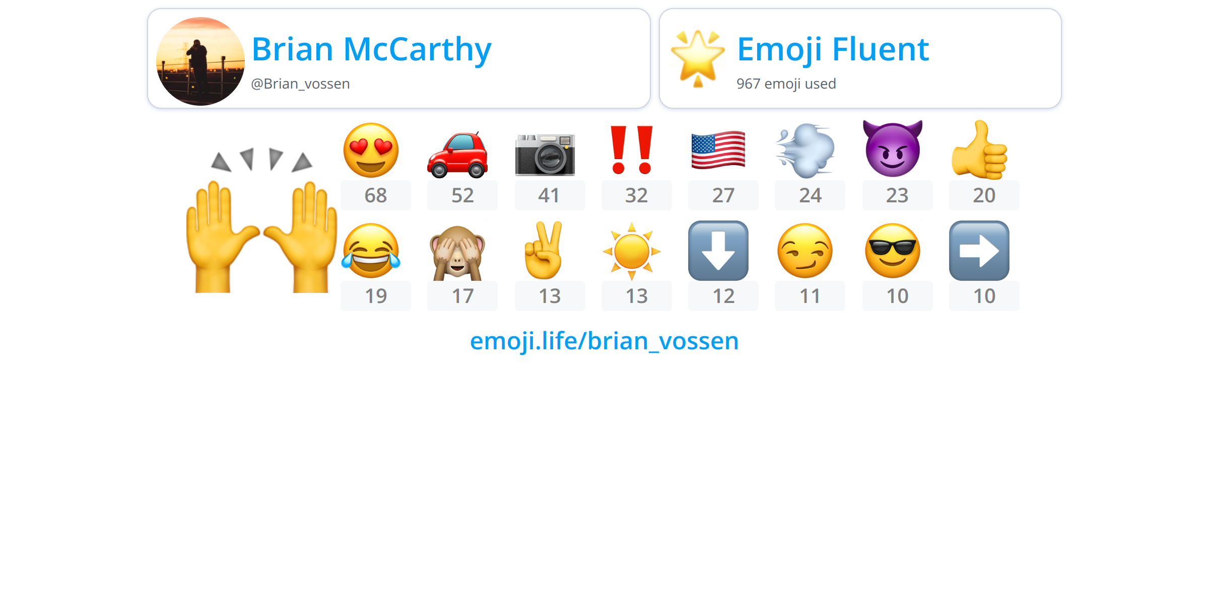 @Brian_vossen - Emoji.Life