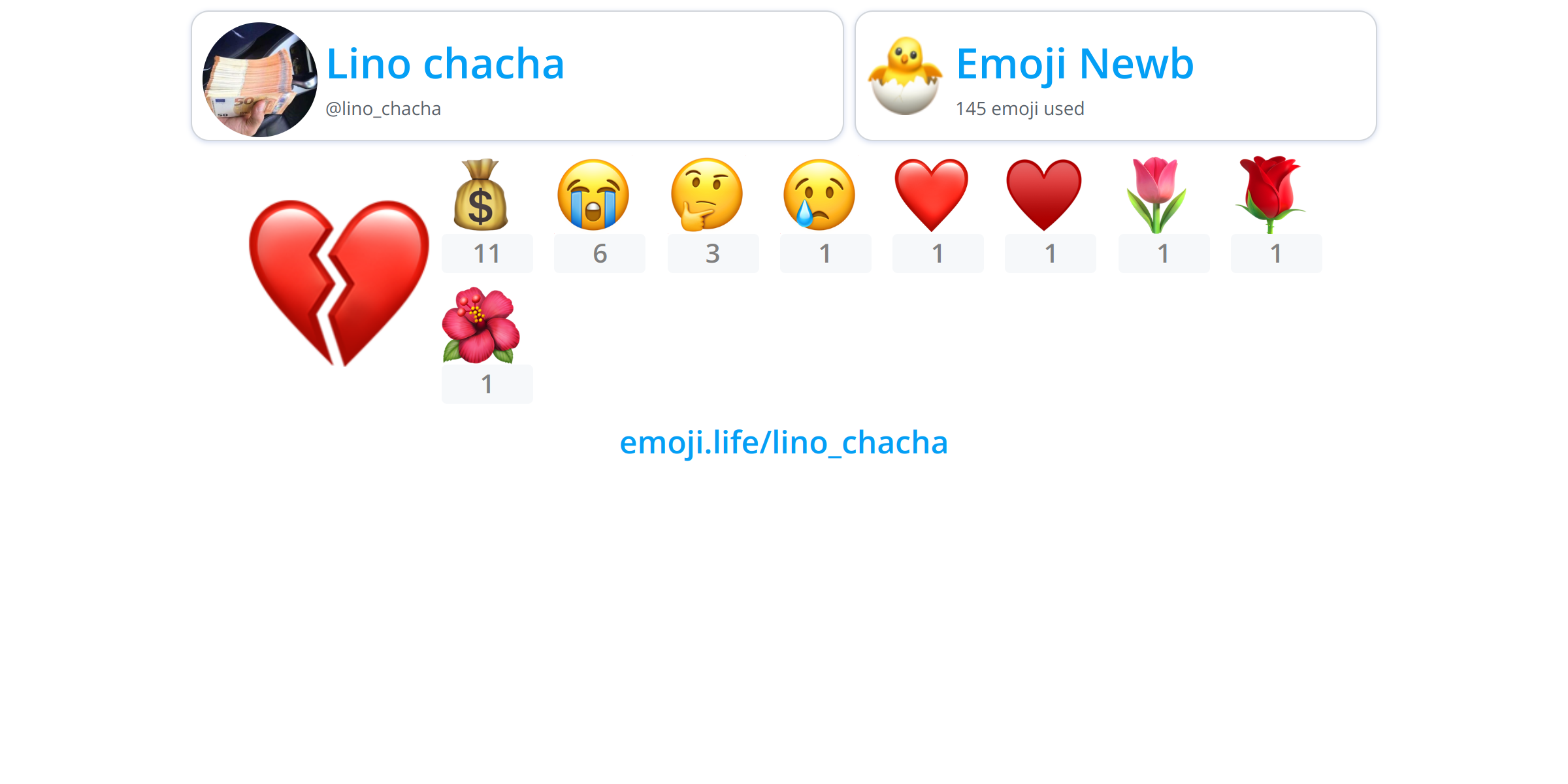 @lino_chacha - Emoji.Life