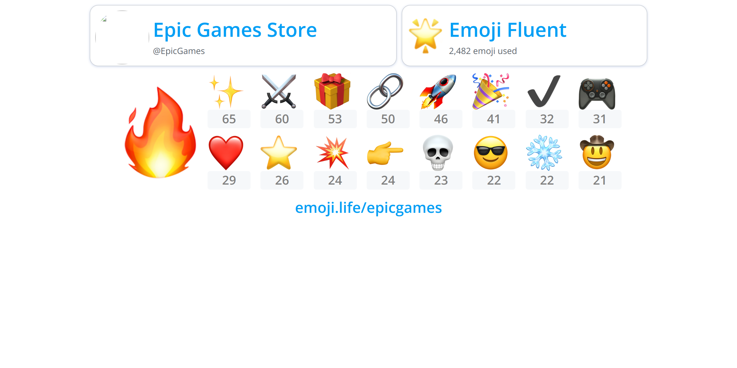 @EpicGames - Emoji.Life