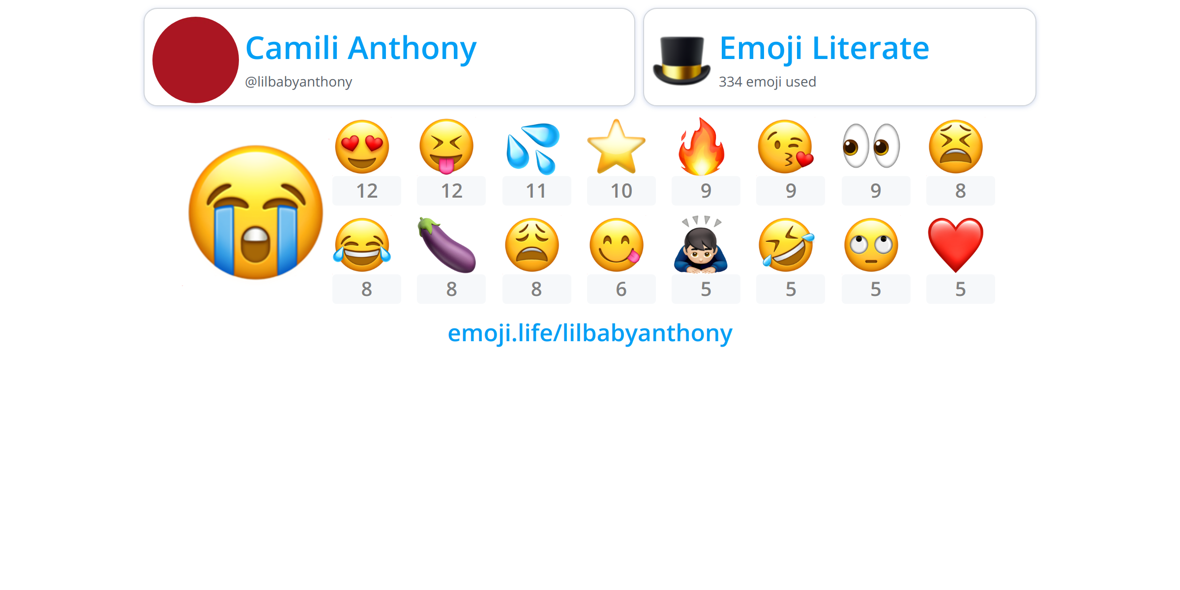 @lilbabyanthony - Emoji.Life